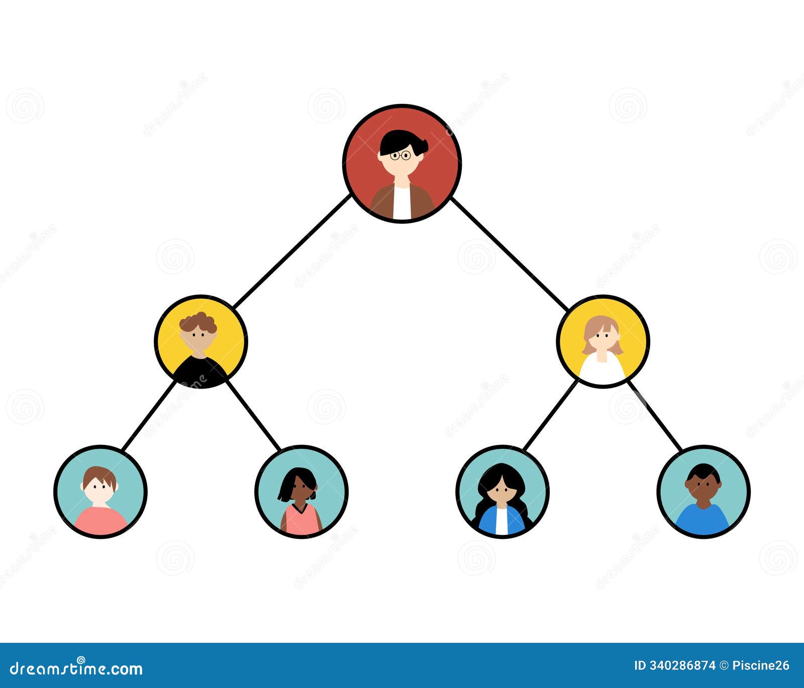 MLM or Pyramid Scheme or Organization Chart on the Company Stock ...