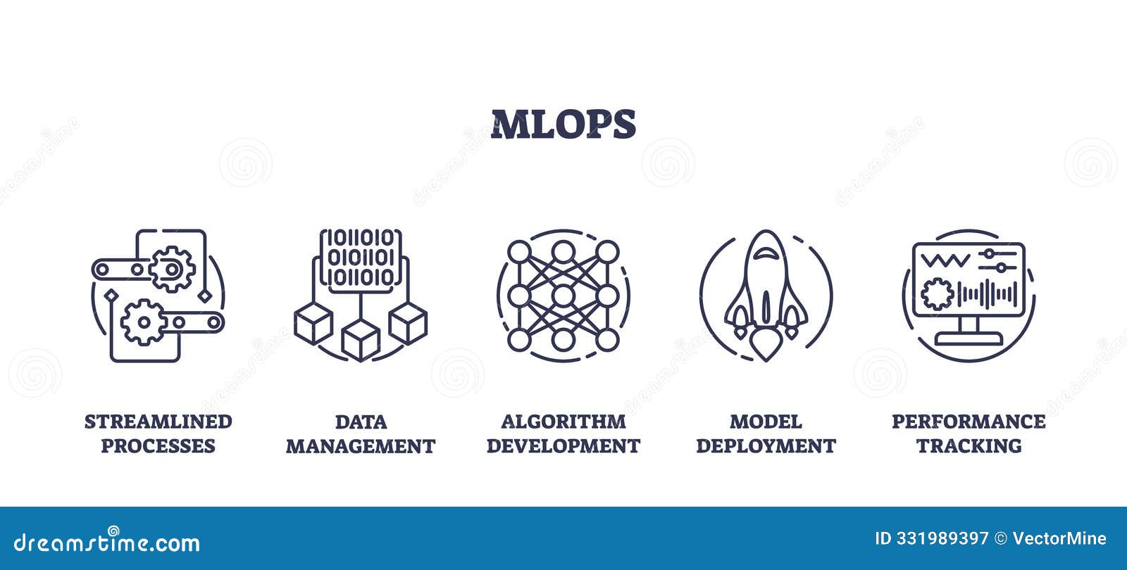 MLOPS for Machine Learning Models Efficiency Outline Icons Collection ... MLOPS for Machine Learning Models Efficiency Outline Icons Collection ...