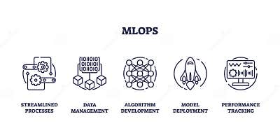 MLOPS for Machine Learning Models Efficiency Outline Icons Collection Set Stock Illustration ...