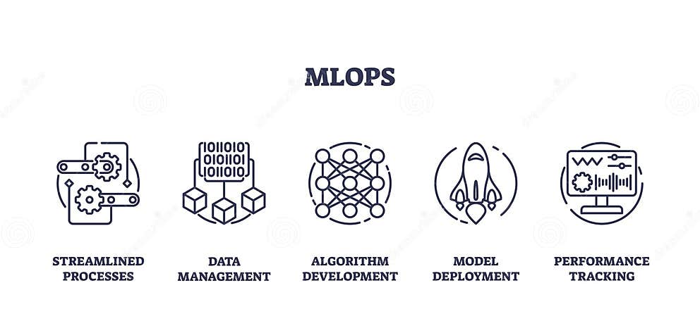 MLOPS for Machine Learning Models Efficiency Outline Icons Collection Set Stock Illustration ...