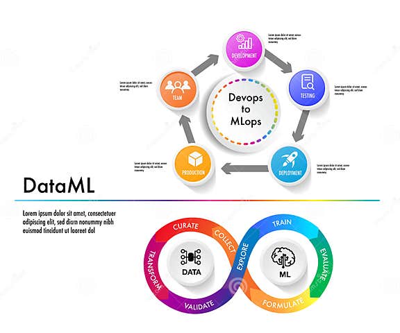Mlops Stands For Machine Learning Infographic Template Stock Illustration Illustration Of
