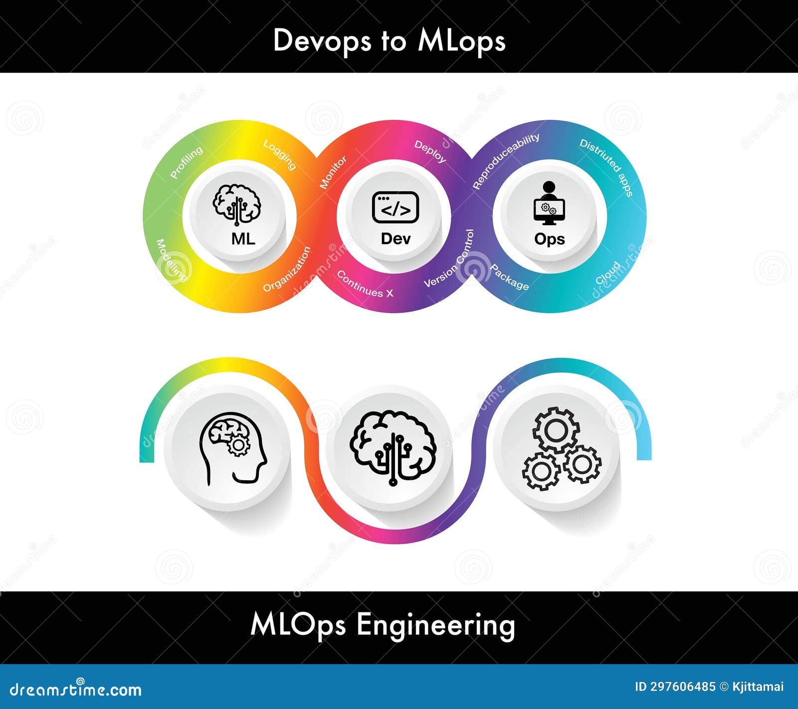 MLOPS For Machine Learning Models Efficiency Outline Icons Collection ... MLOPS For Machine Learning Models Efficiency Outline Icons Collection ...