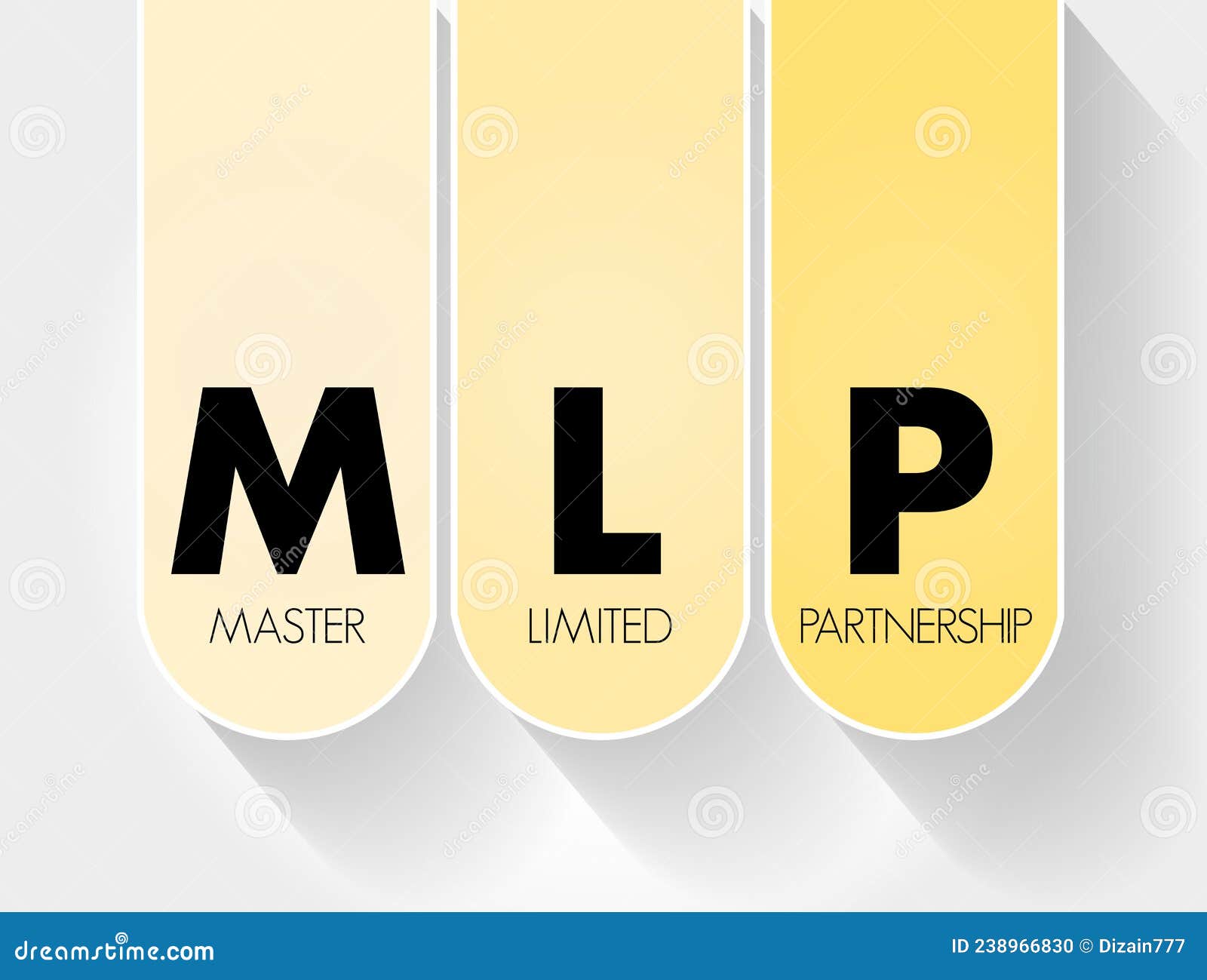 MLP - Master Limited Partnership Acronym, Business Concept Background ...