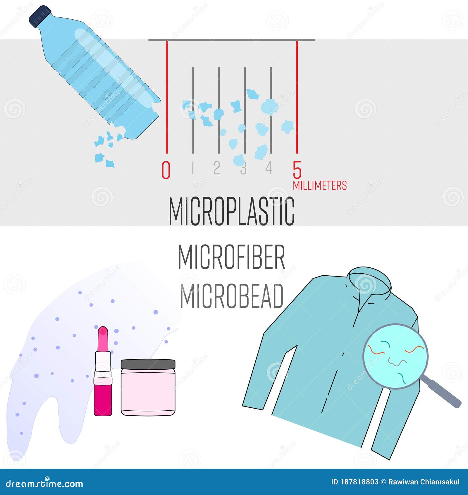 5mm Microplastic Scale stock vector. Illustration of bottle - 187818803