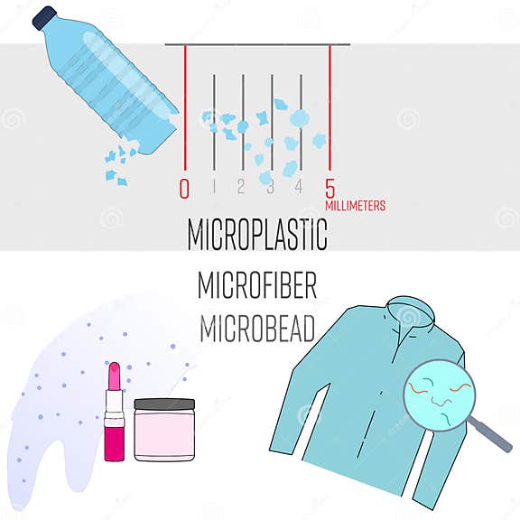 5mm Microplastic Scale stock vector. Illustration of bottle - 187818803
