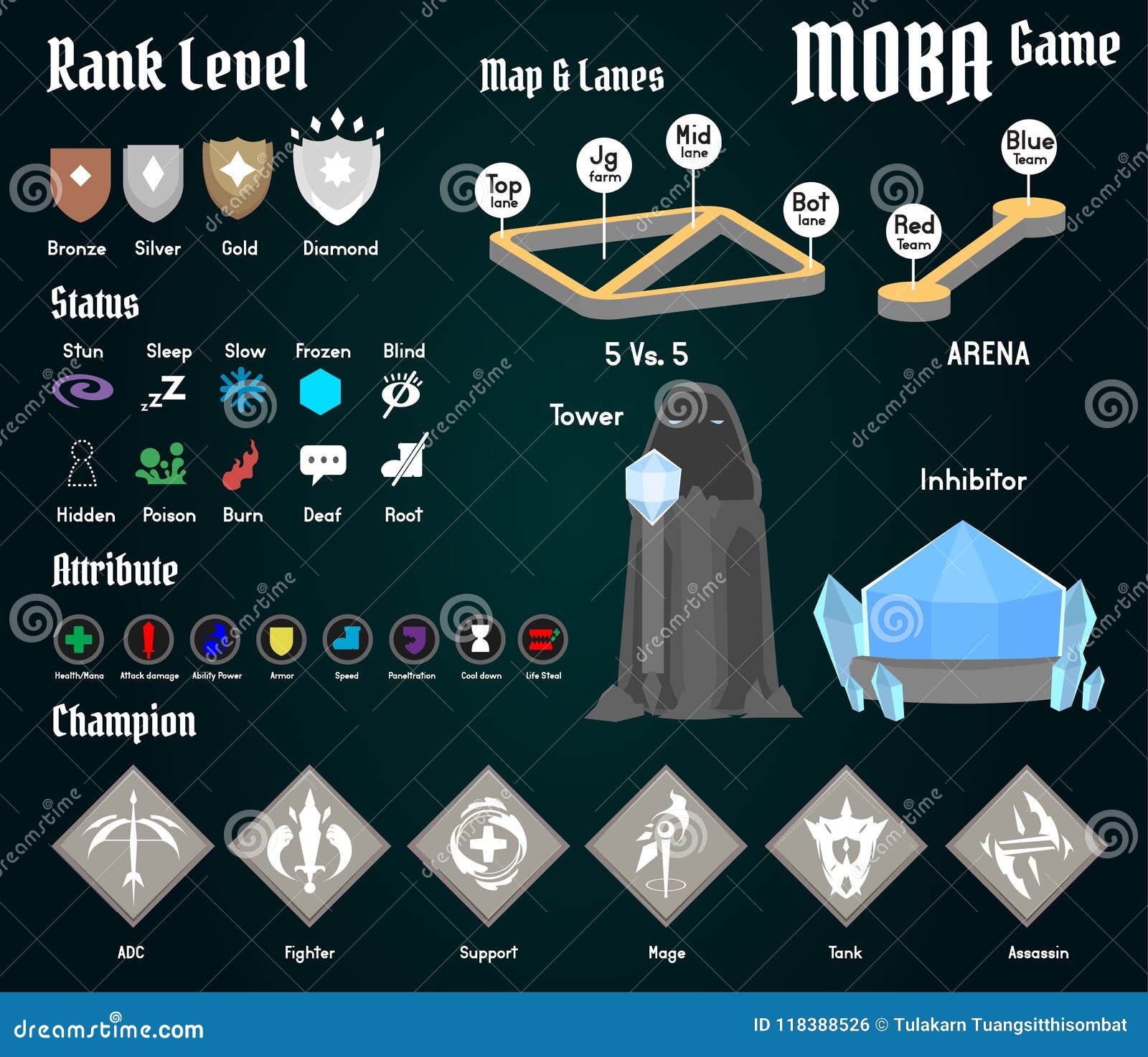 MOBA game stock vector. Illustration of inhibitor, character - 118388526