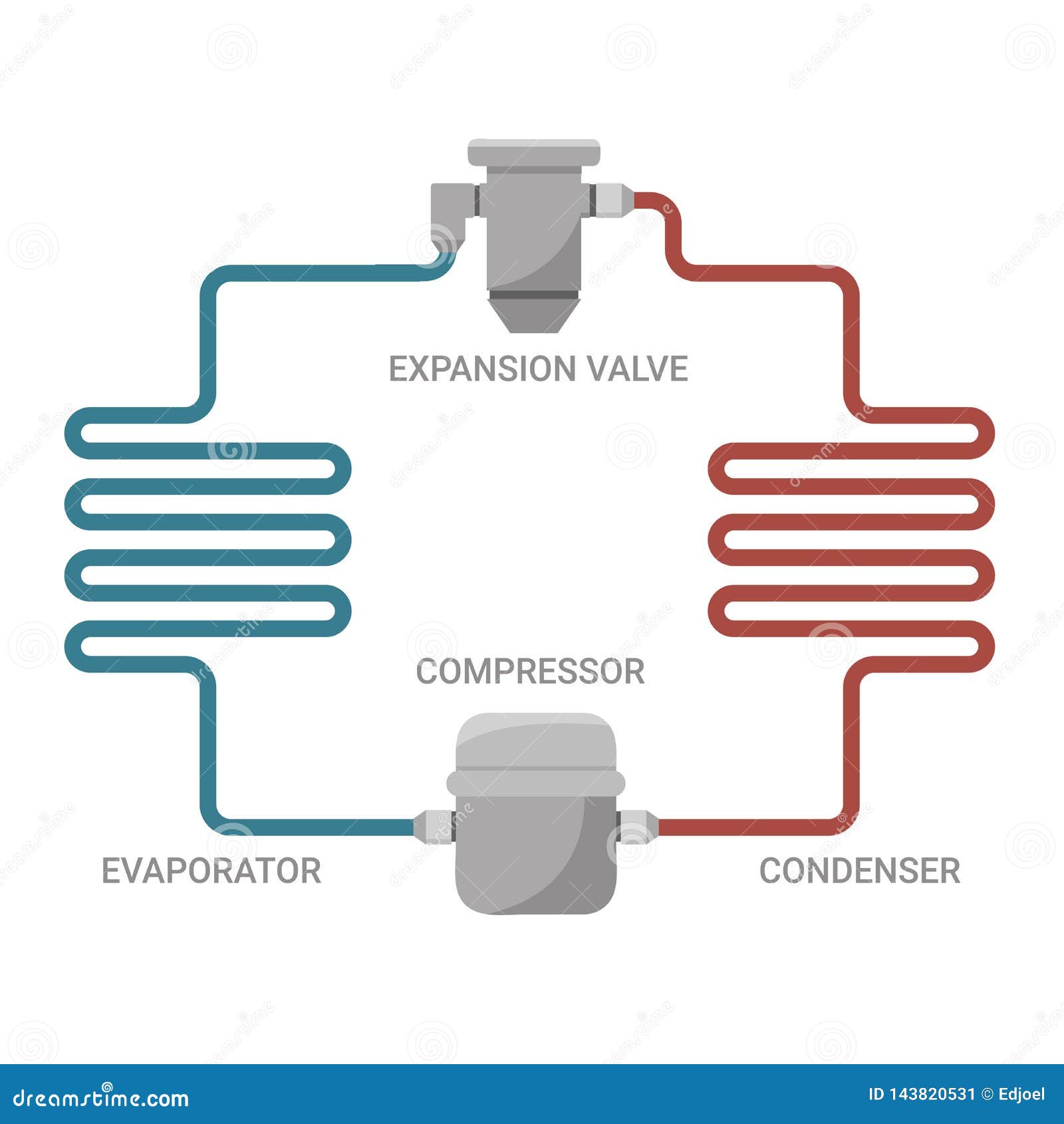 Ideal Cycle Model for Compression Cooling Stock Vector - Illustration ...