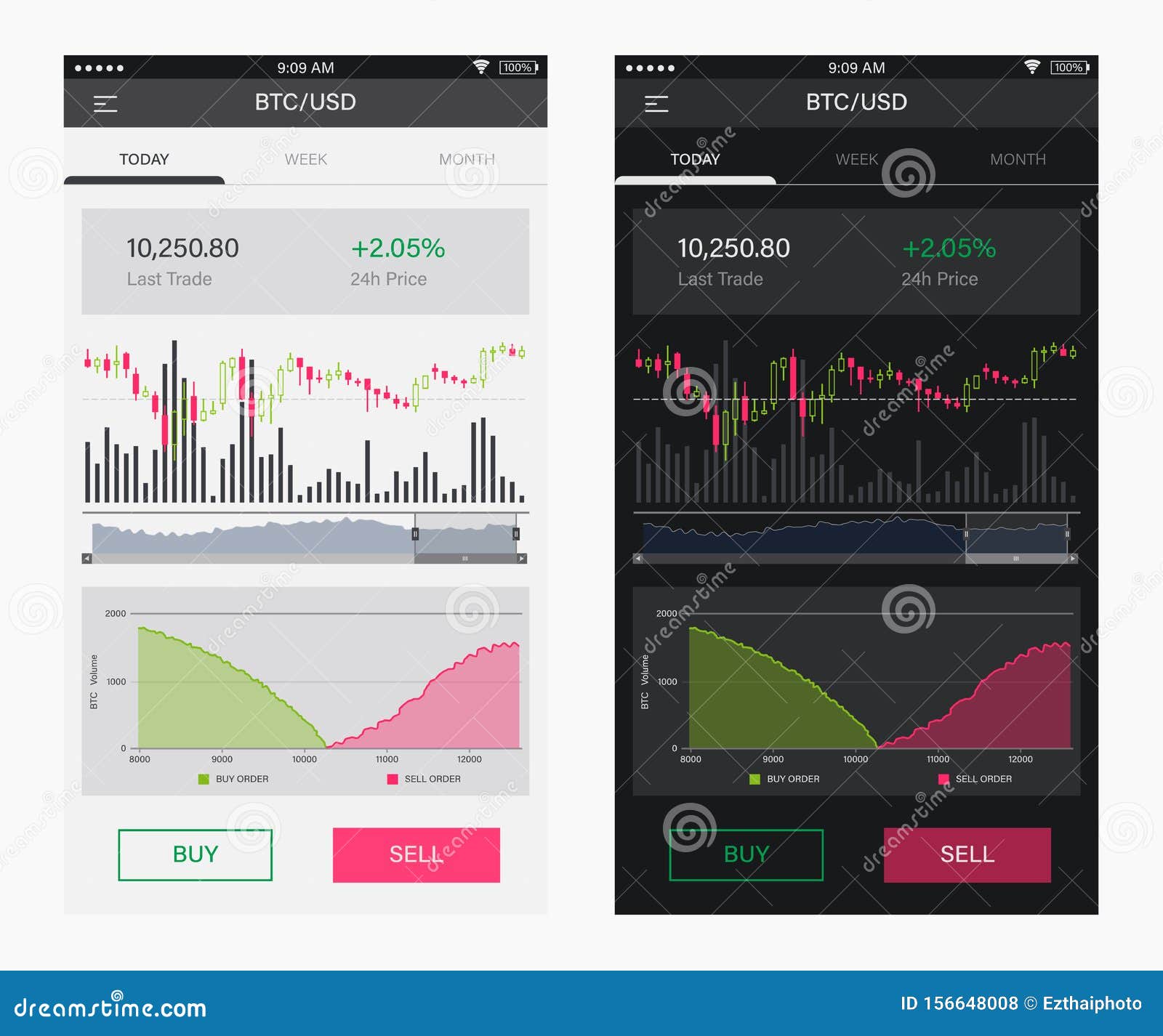 Bitcoin BTC Stock Exchange Mobile UI Design Concept. Trendy Mobile UX ...