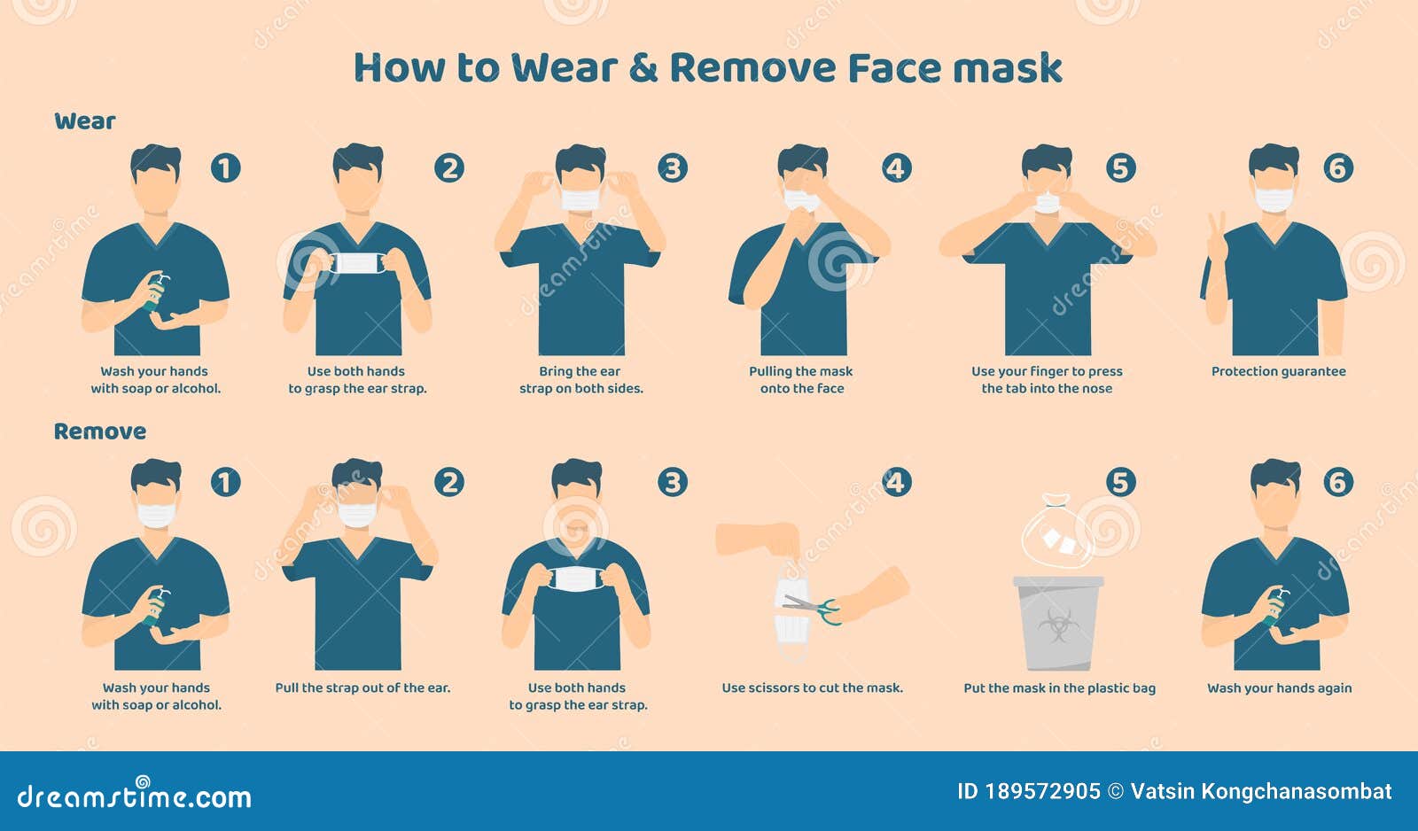 How To Wear and Remove the Mask Stock Vector - Illustration of protect ...
