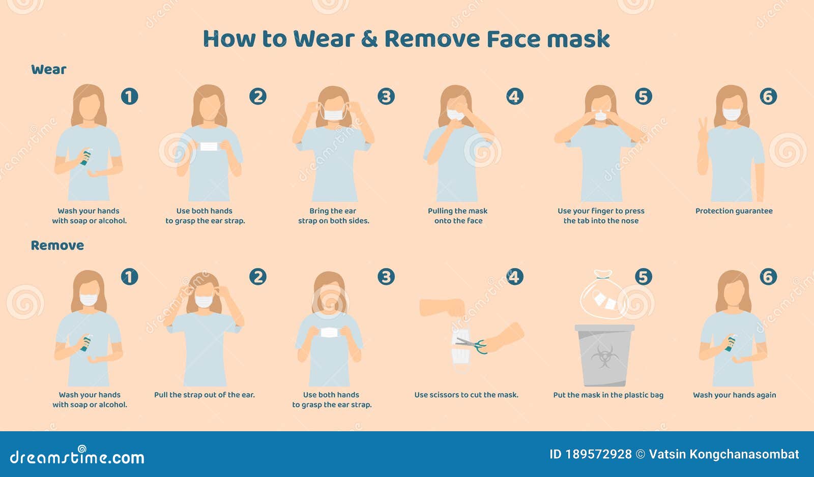 How To Wear and Remove the Mask Stock Vector - Illustration of covid ...
