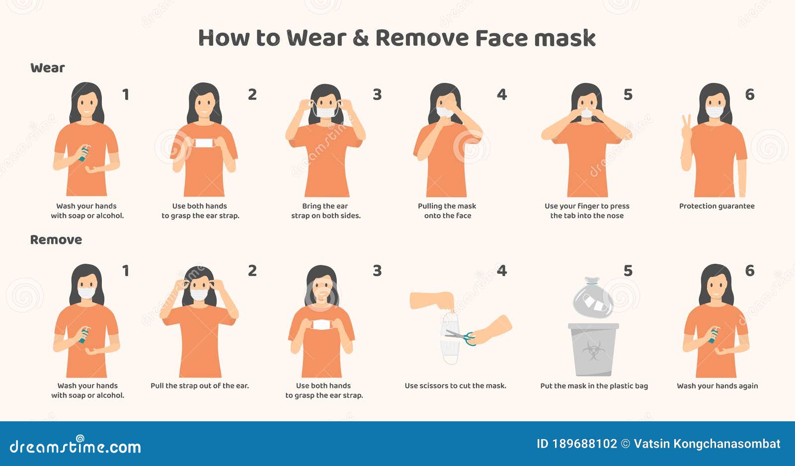 How To Wear and Remove the Mask Correct. Woman Presenting the Correct ...