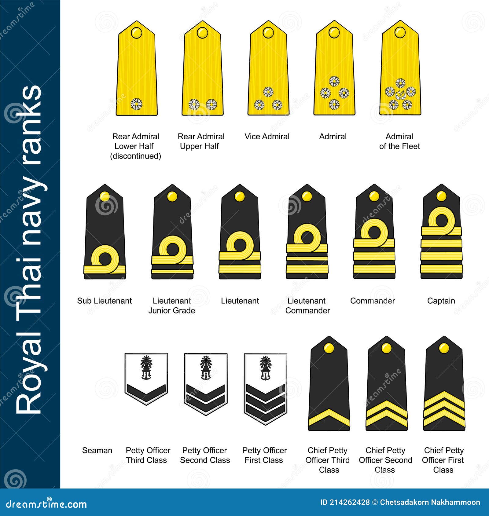 Navy Ranks in Drawing Style Isolated Vector. Stock Vector ...