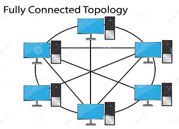 Fully Connected Topology Vector Stock Vector - Illustration of path ...