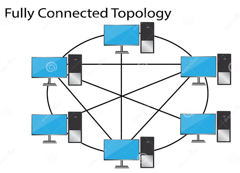 Fully Connected Topology Vector Stock Vector - Illustration of path ...