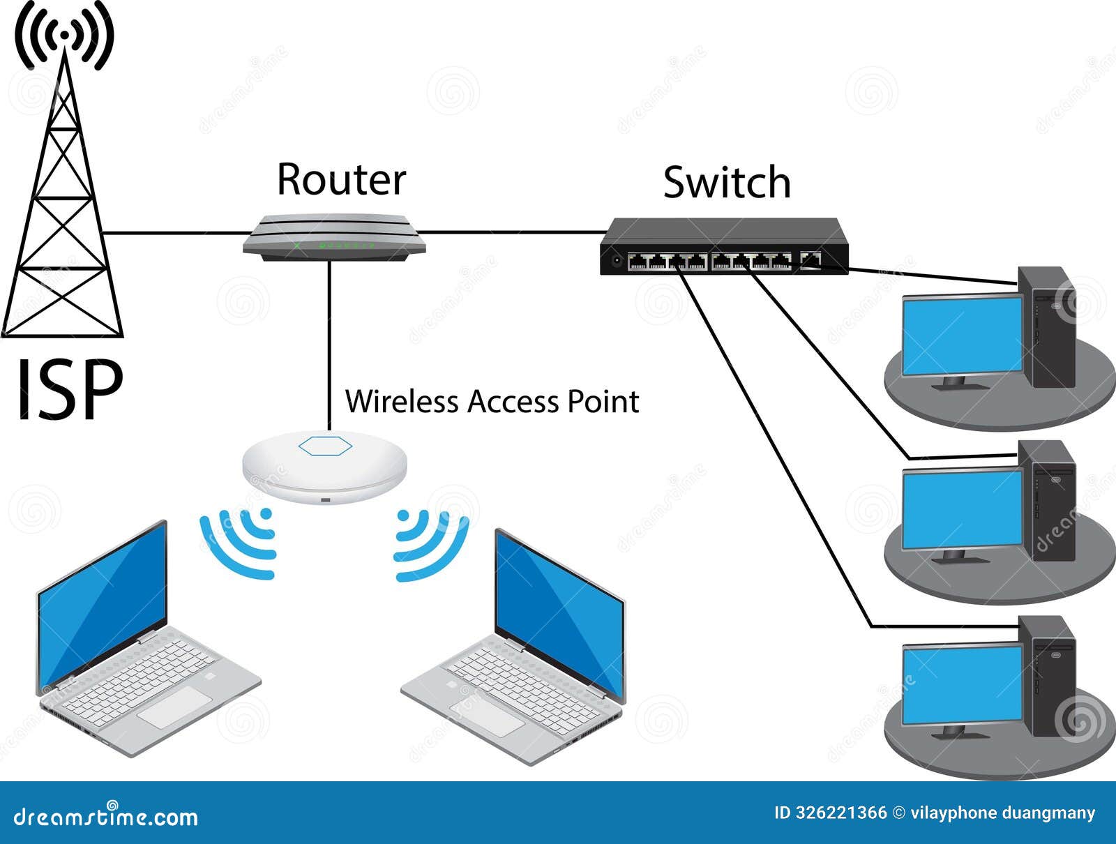 Access Router Data Center Stock Illustration | CartoonDealer.com #362121760