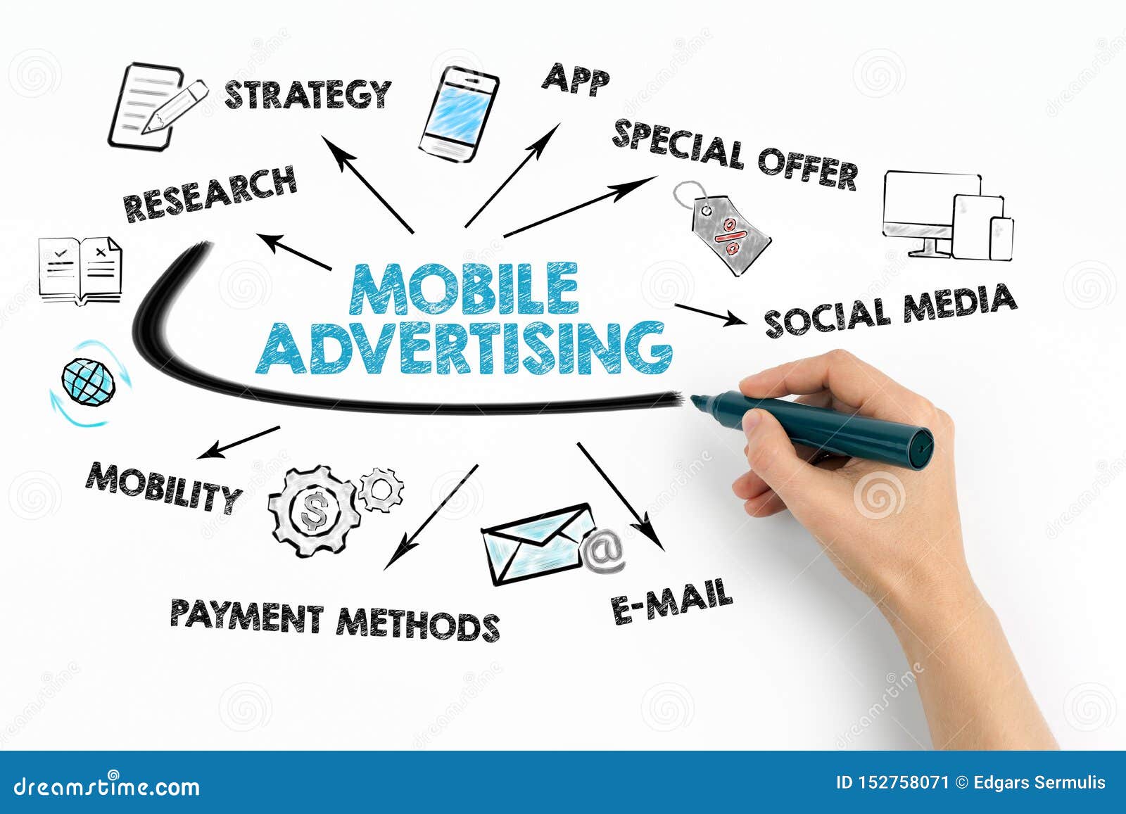 Mobile Advertising Concept. Chart with Keywords and Icons Stock Image ...