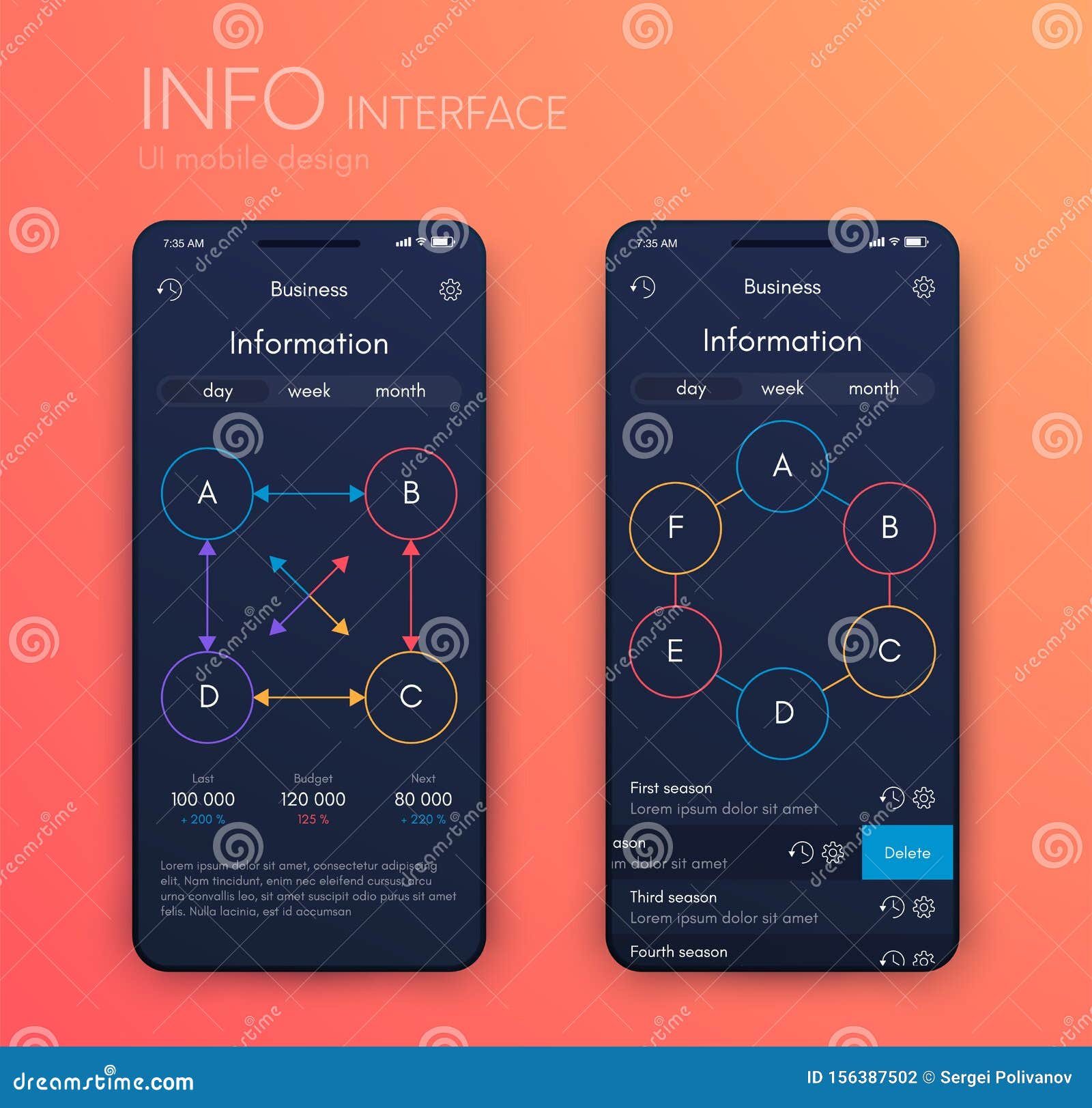 Mobile Application Interface. Ui Design, Stock Vector Stock Vector ...