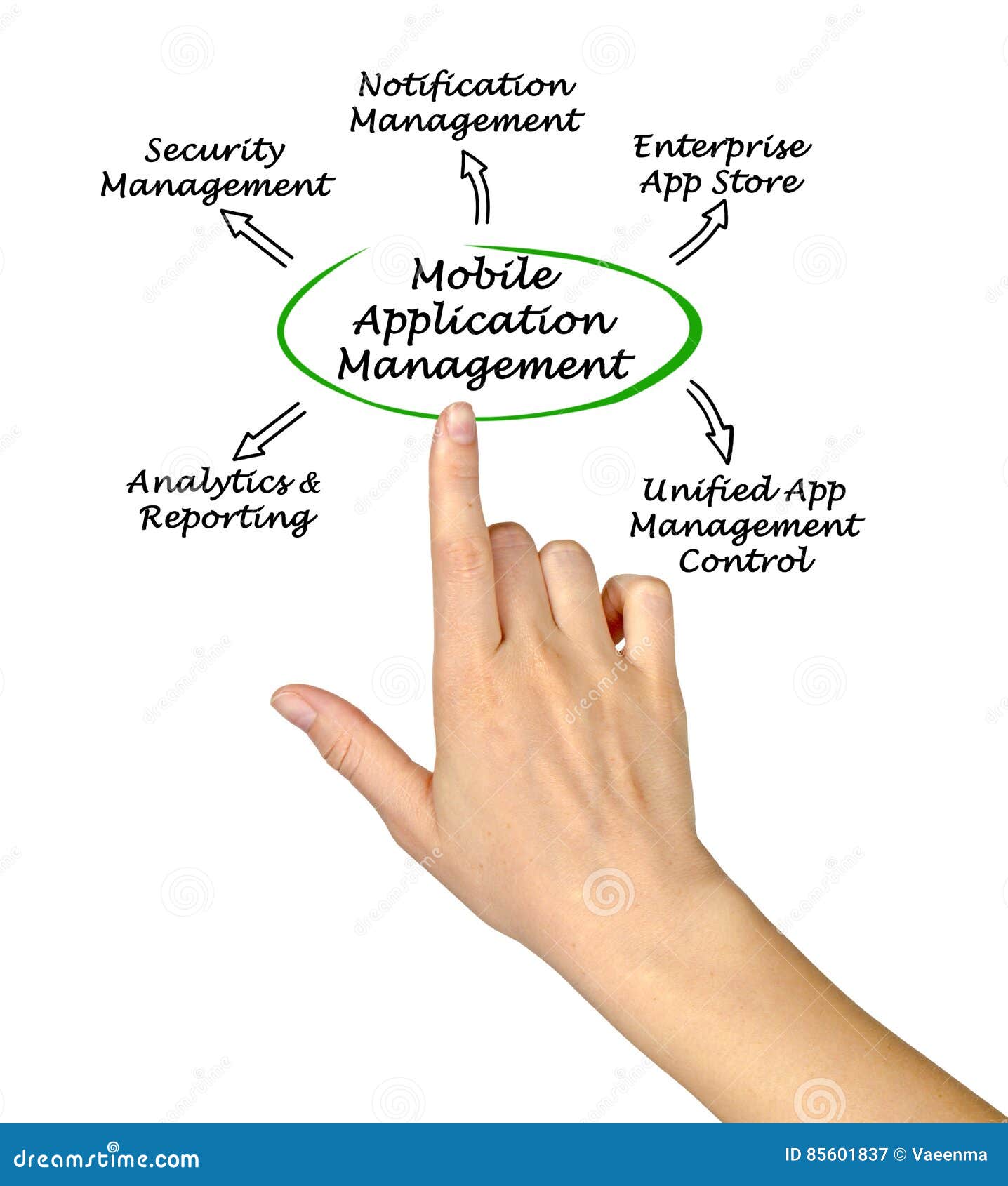 Mobile Application Management Stock Image - Image of tablet, unified ...