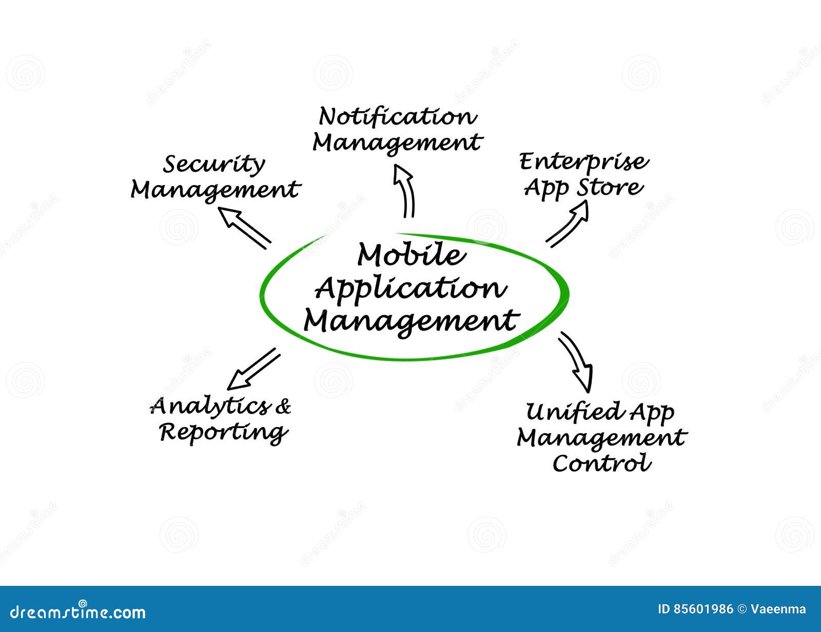Mobile Application Management Stock Illustration - Illustration of ...
