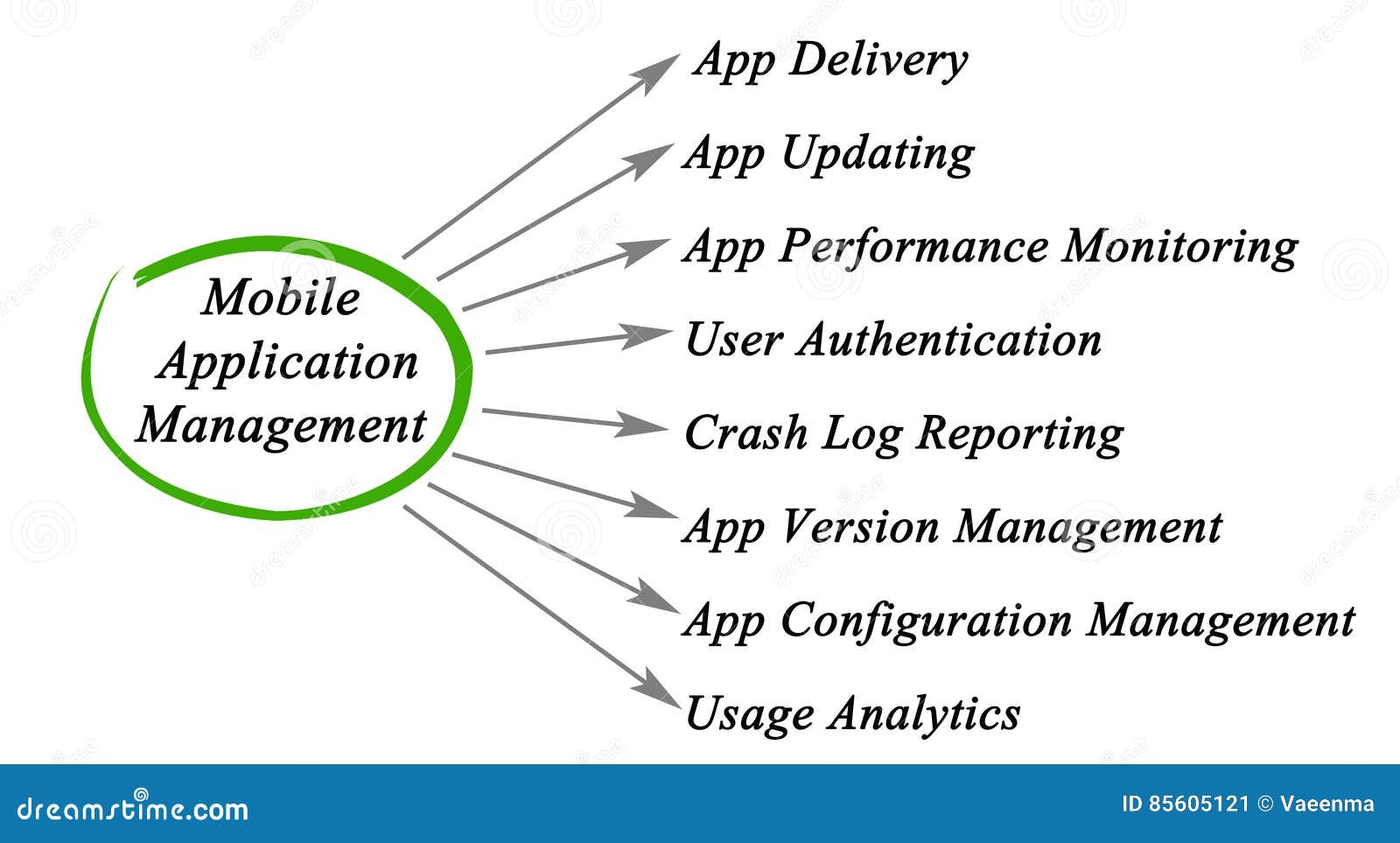 Mobile Application Management Stock Illustration - Illustration of user ...