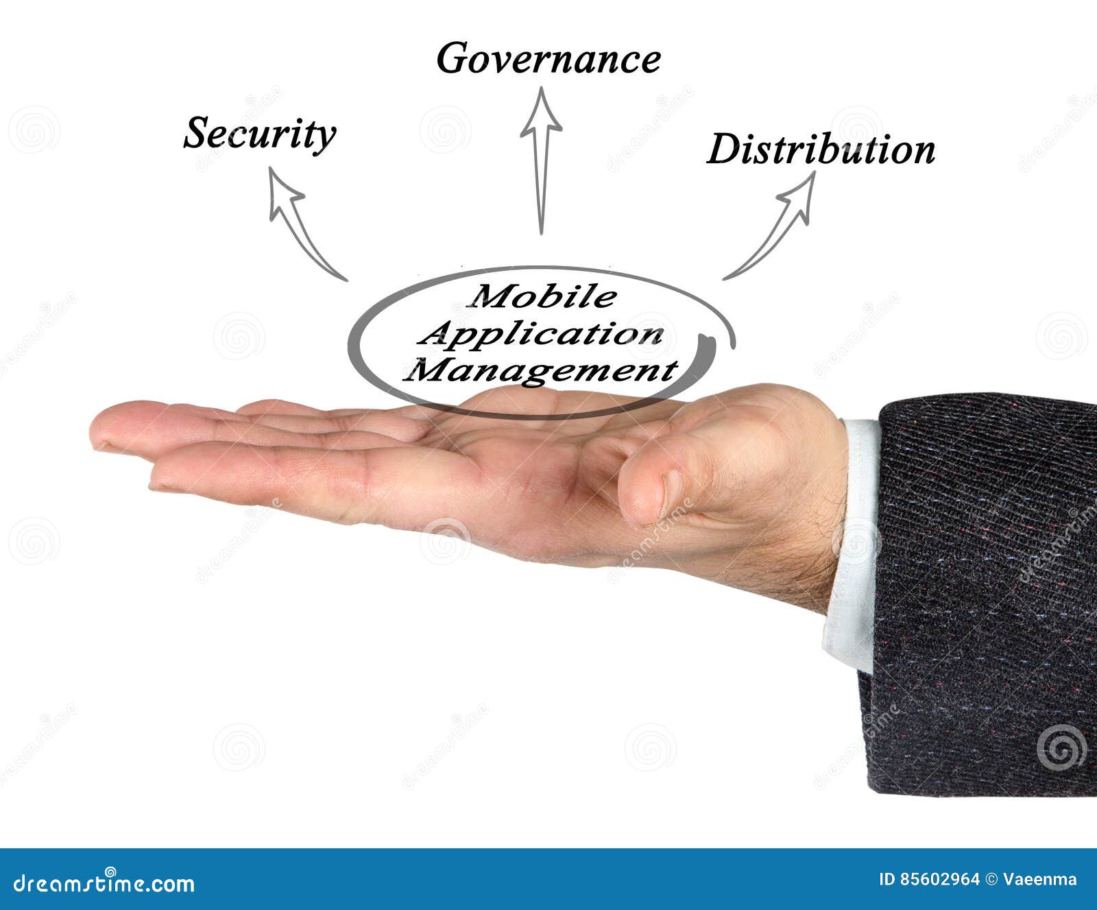 Mobile Application Management Stock Photo - Image of design, male: 85602964