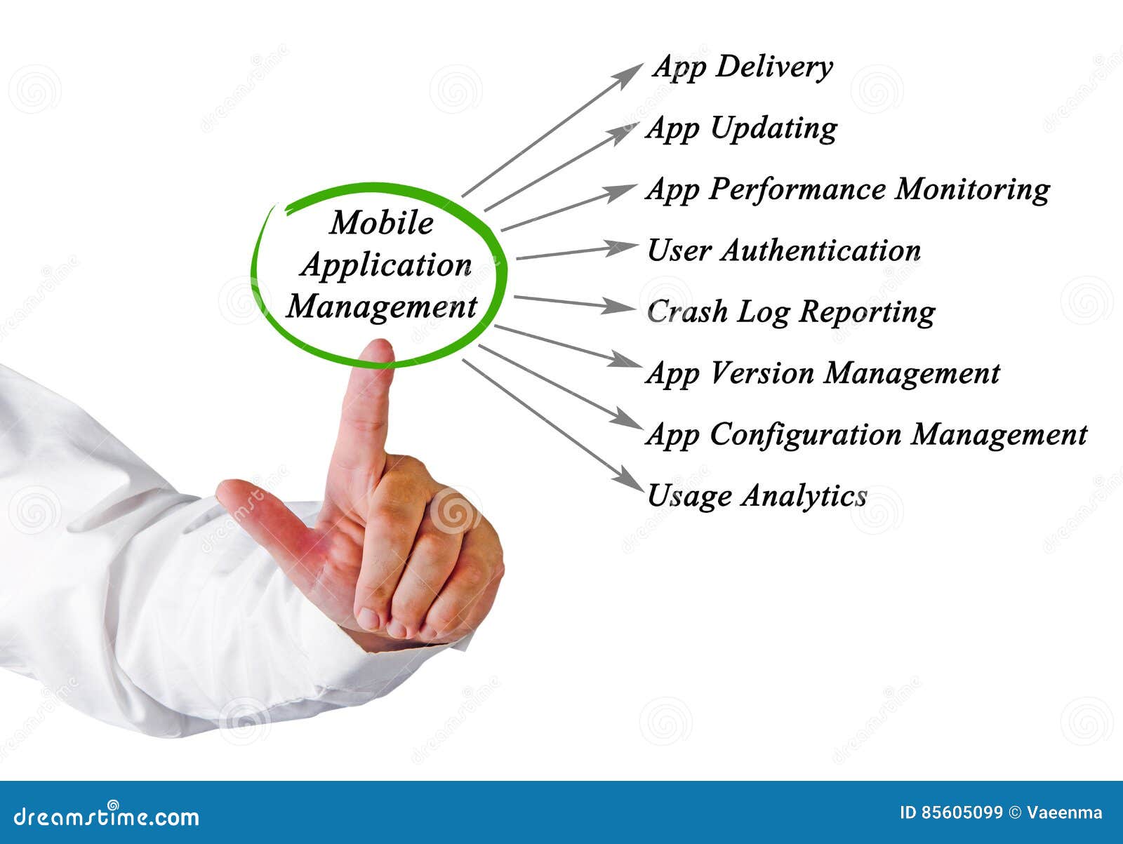 Mobile Application Management Stock Image - Image of concept, data ...