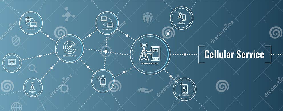 Mobile Cellular Service Web Header Banner with Cellphone Towers Stock ...