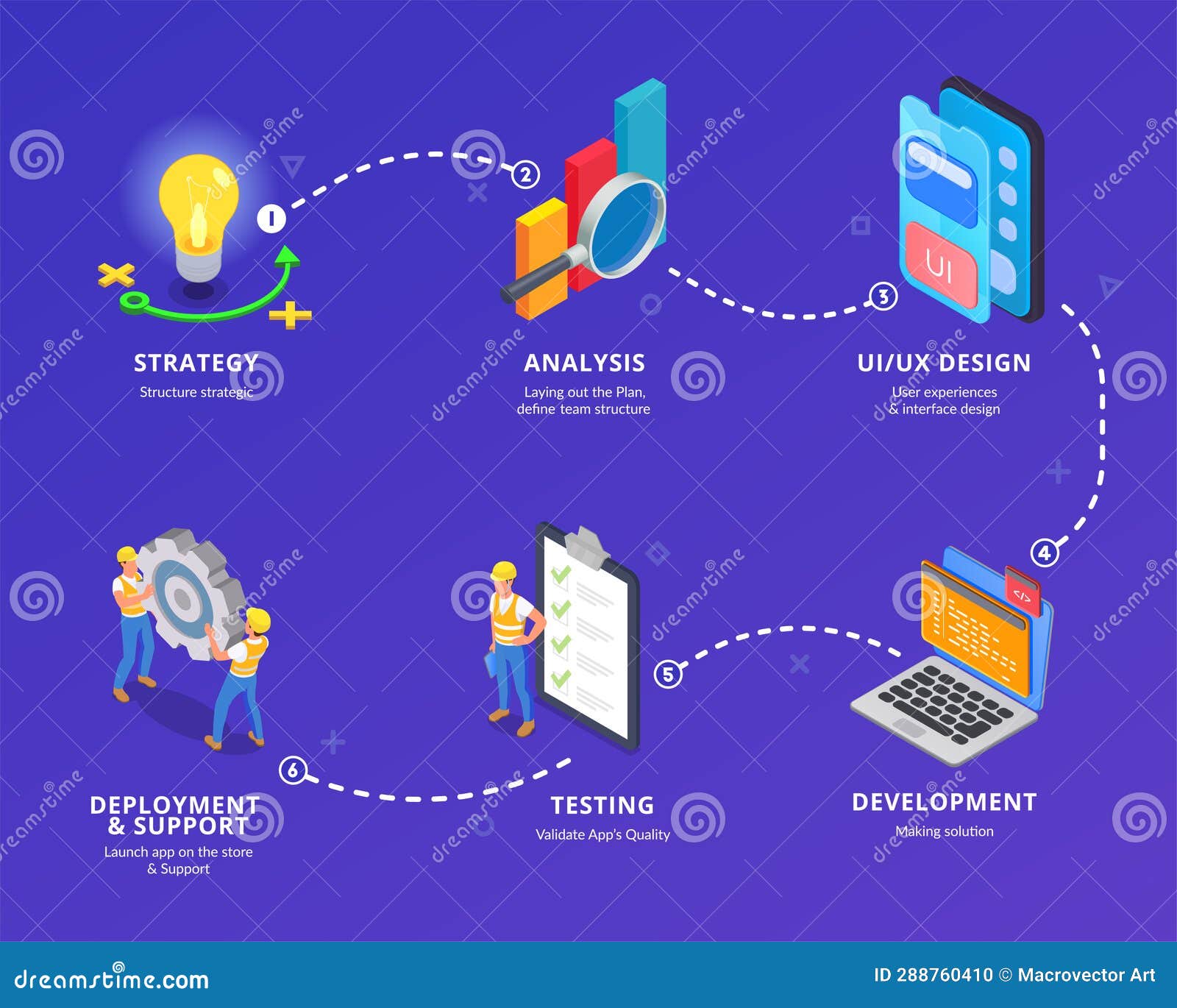 Mobile Development Roadmap Composition Stock Vector - Illustration of ...