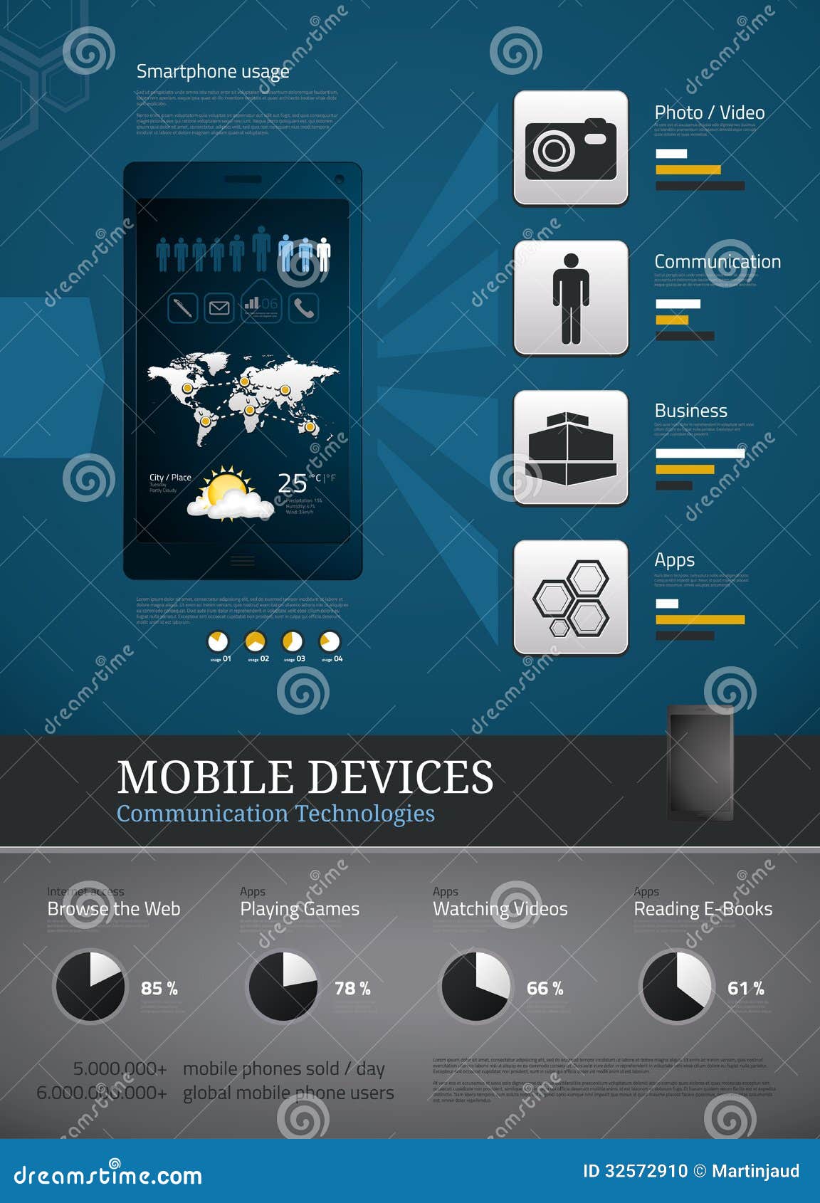 Mobile Device Communication Technologies Stock Vector - Illustration of ...