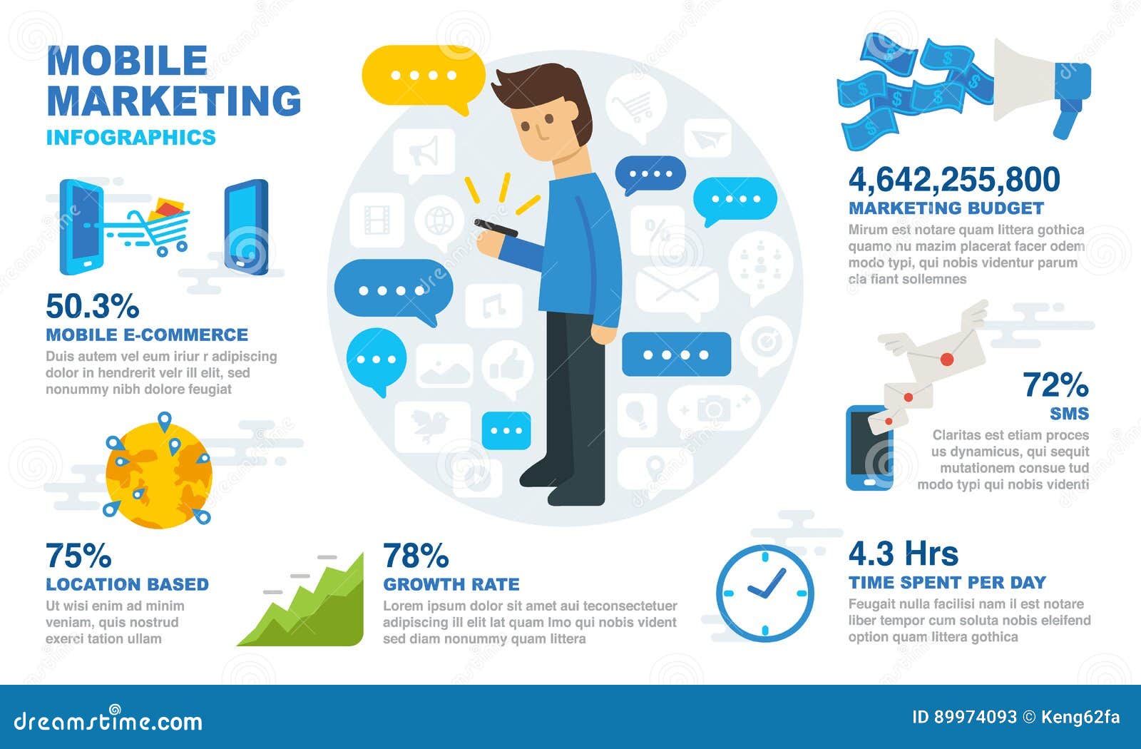 Infographic Mobile Advertising