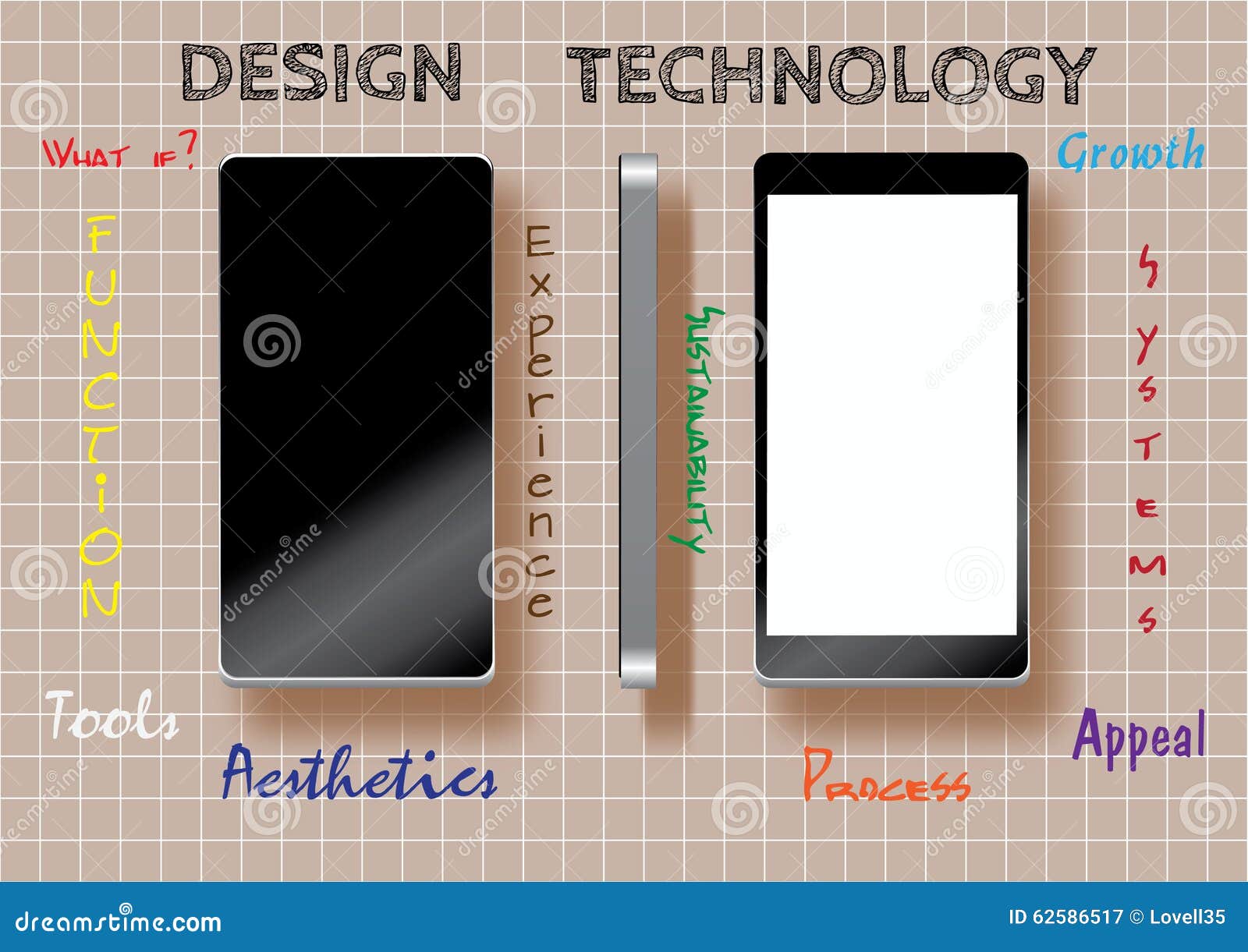 Mobile phone design rules stock illustration. Illustration of ...