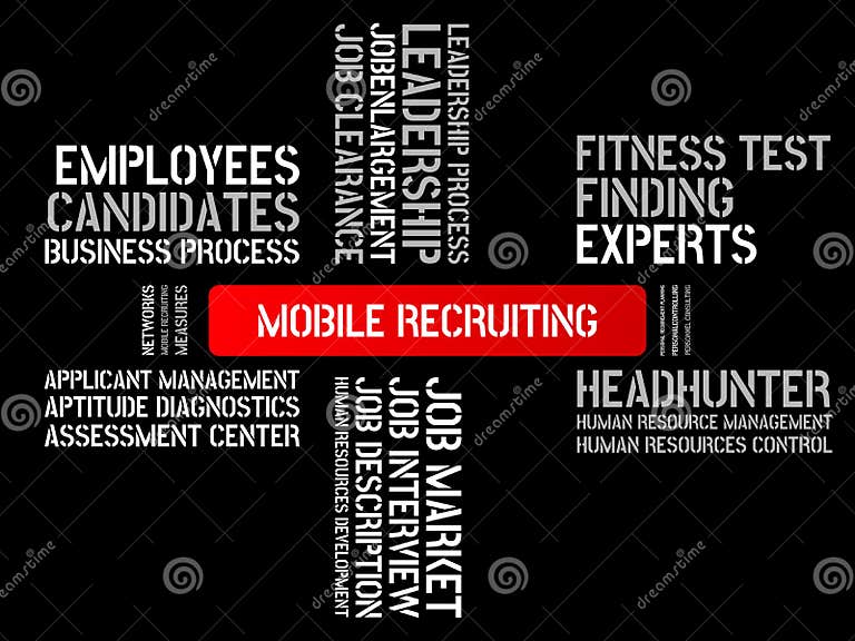 MOBILE RECRUITING - Image with Words Associated with the Topic ...