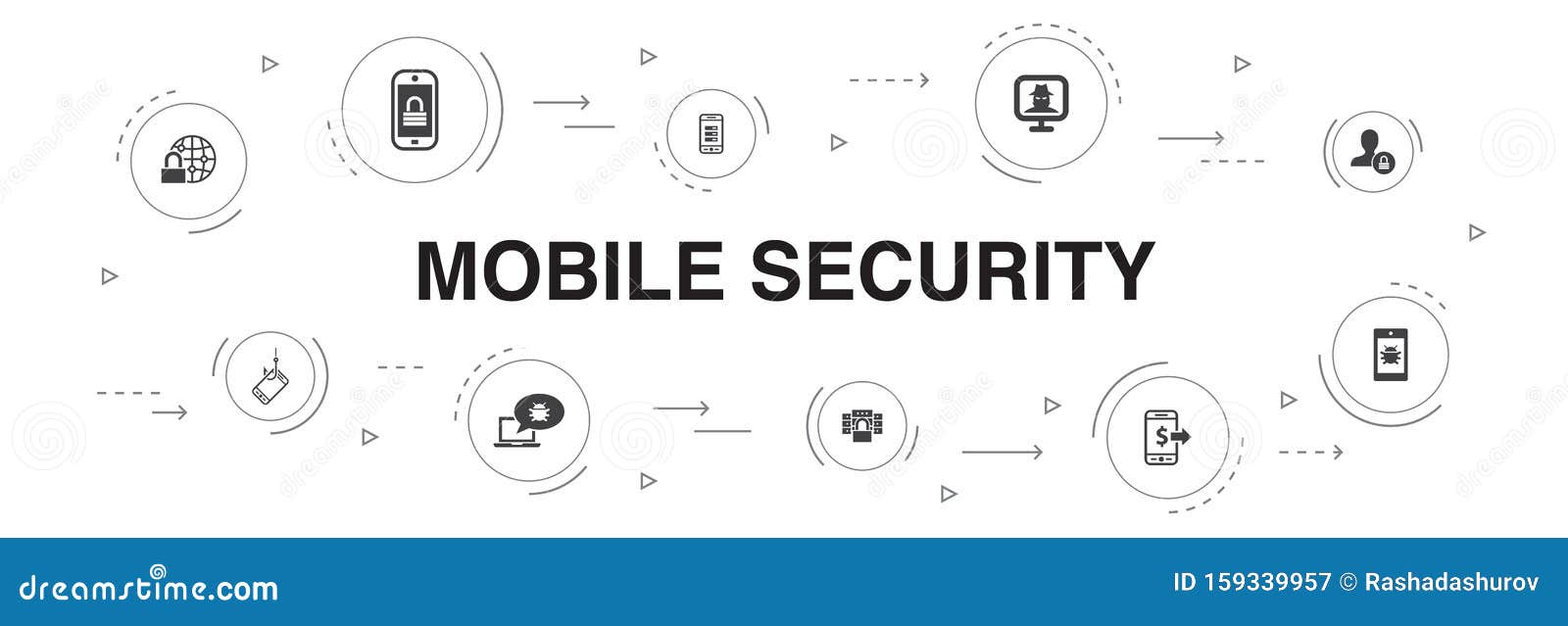 Mobile Security Infographic 10 Steps Stock Vector - Illustration of ...