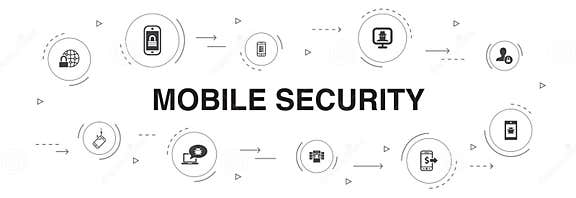 Mobile Security Infographic 10 Steps Stock Vector - Illustration of ...