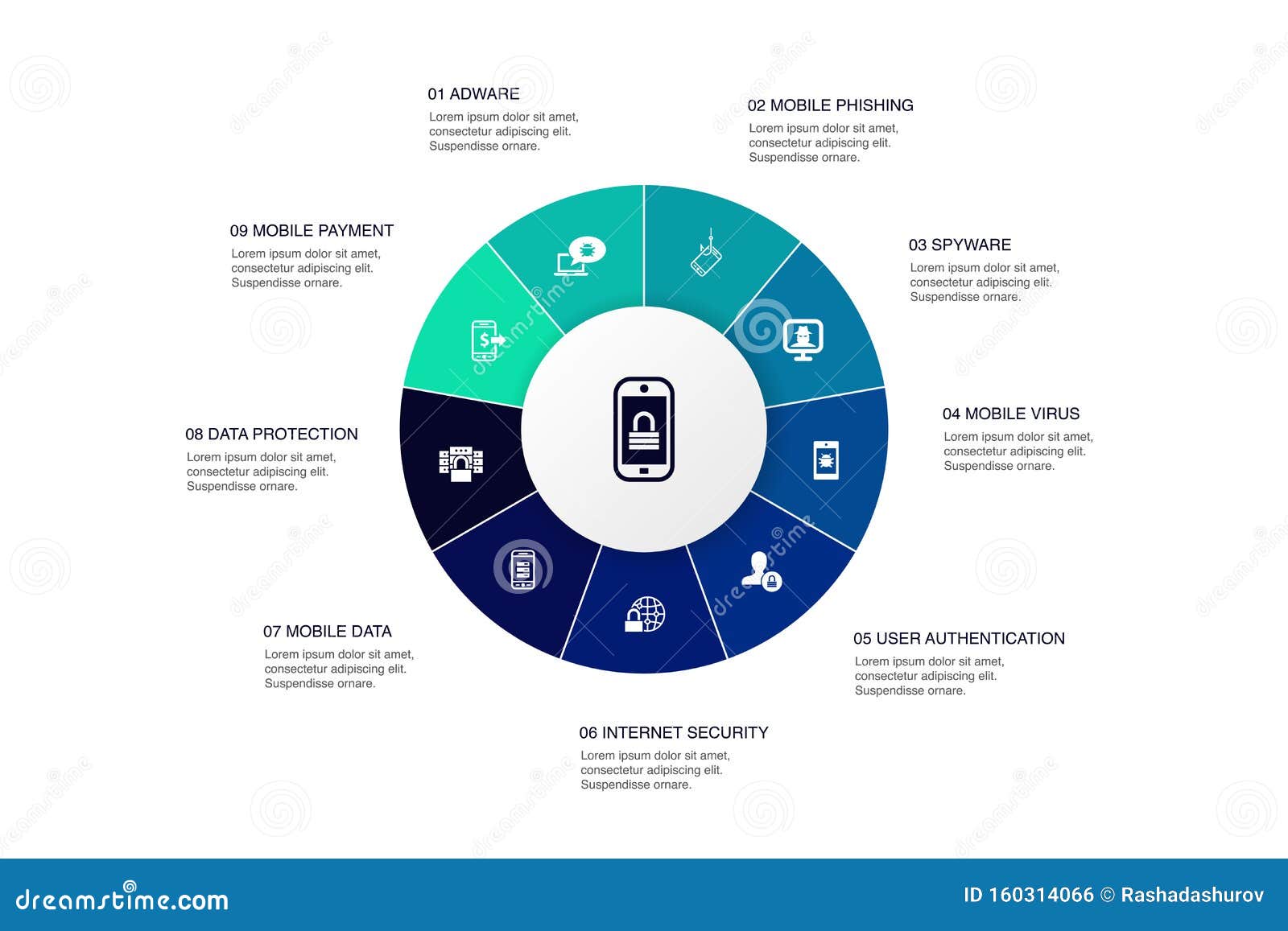 Mobile Security Infographic 10 Steps Stock Vector - Illustration of ...
