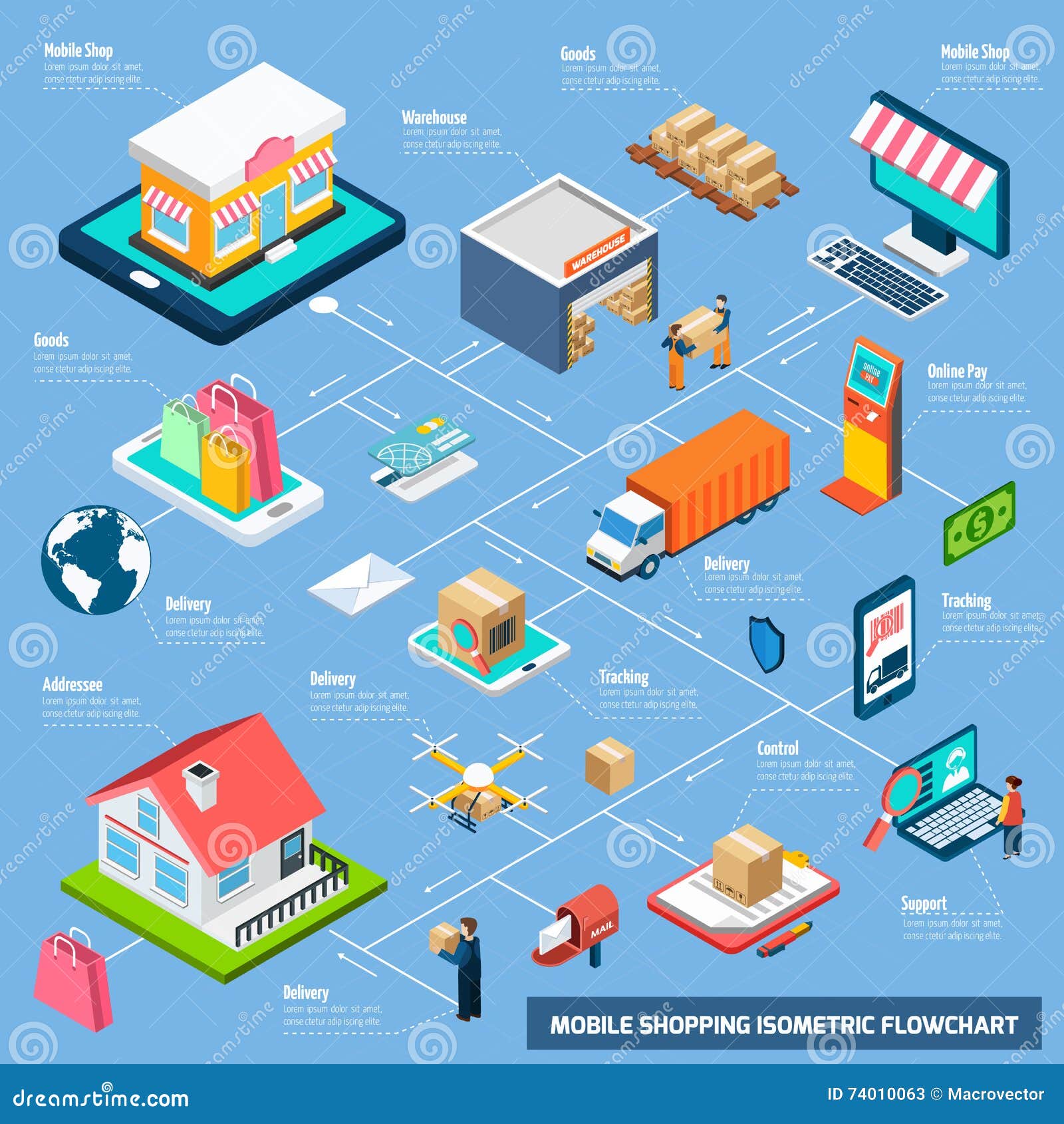 Mobile Shopping Isometric Flowchart Stock Vector - Illustration of ...