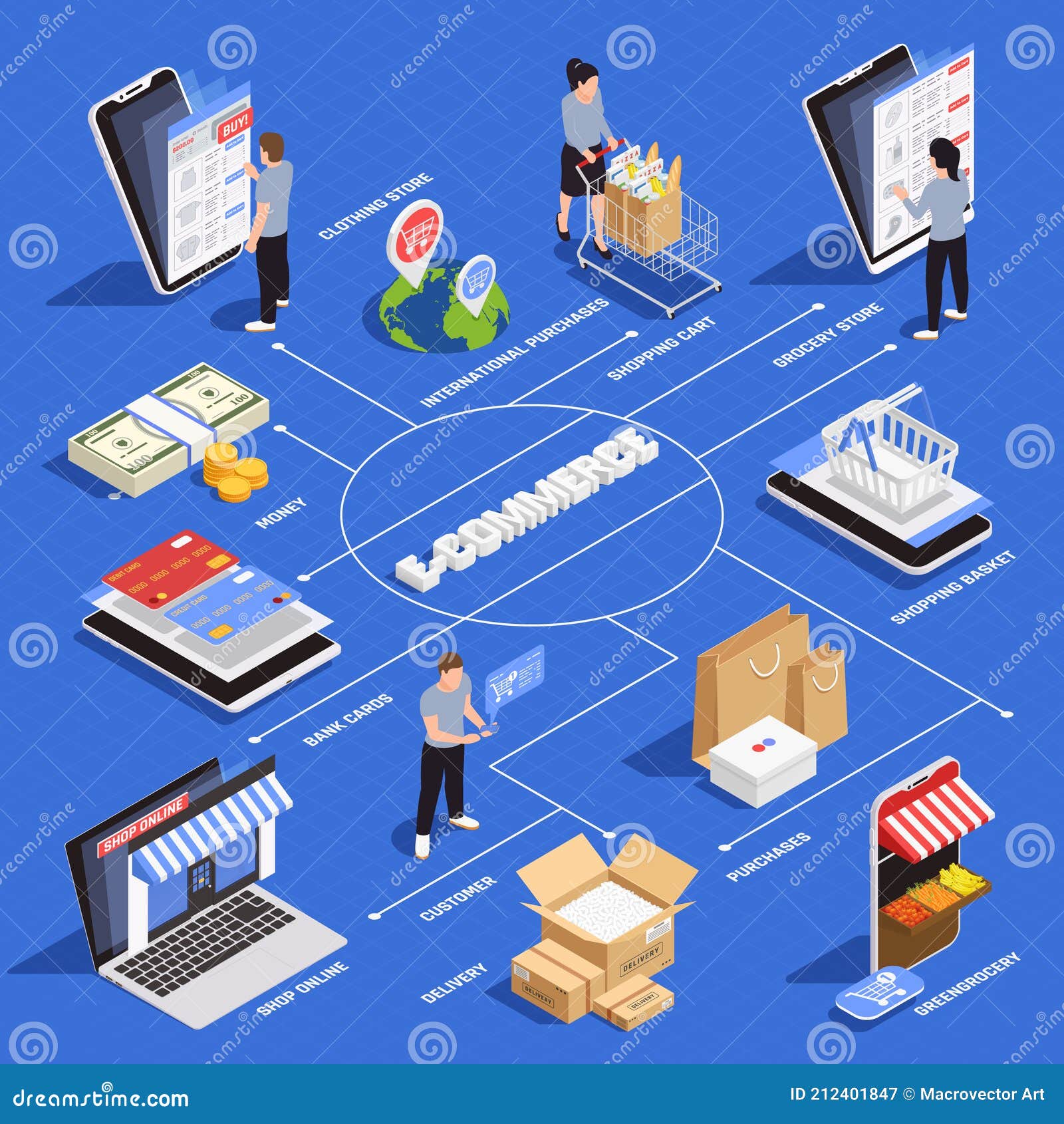 Mobile Shopping Isometric Flowchart Stock Vector - Illustration of cart ...