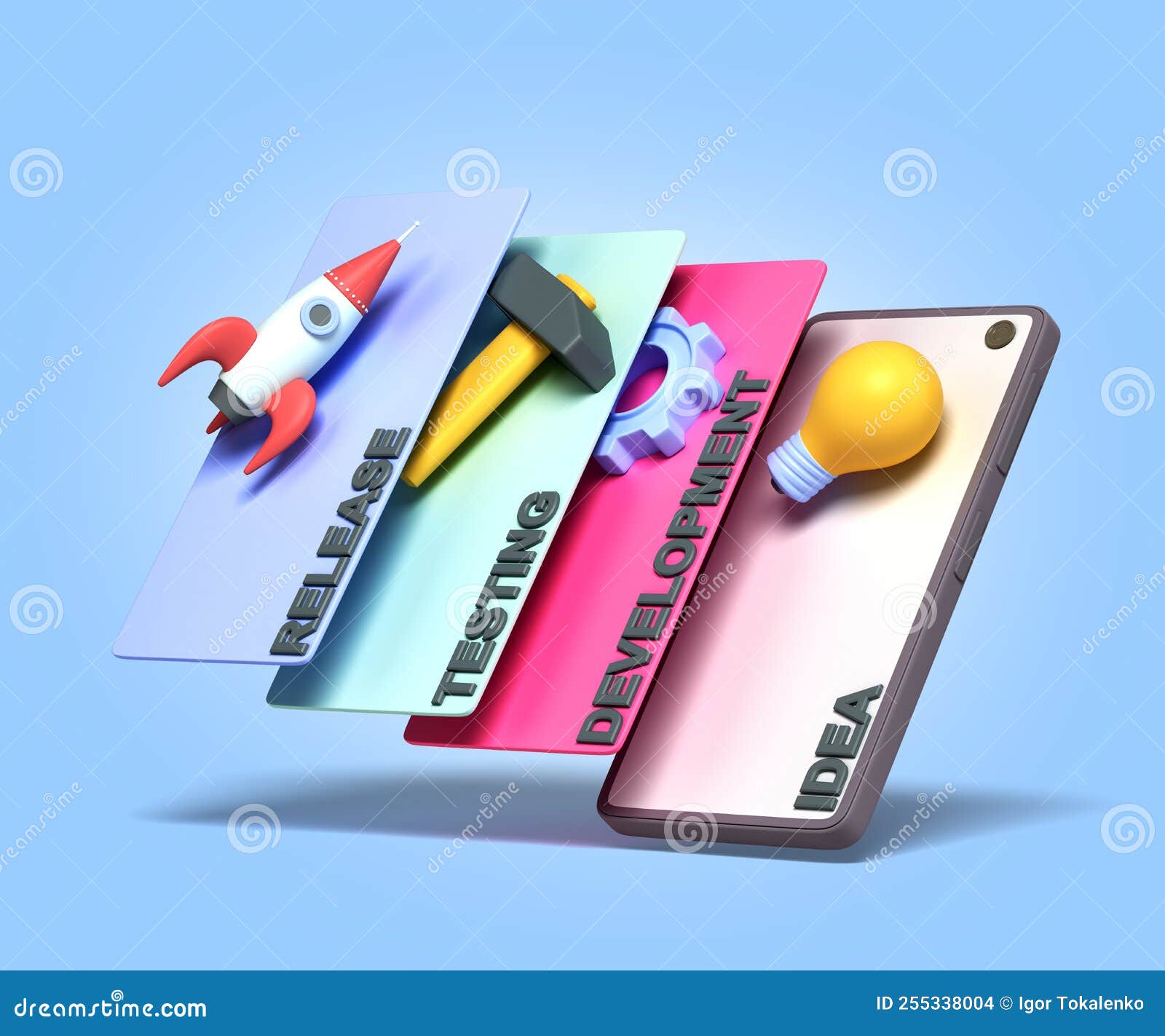 7 Stages Of Software Product Development Process Or SDLC Or Software ... 7 Stages Of Software Product Development Process Or SDLC Or Software ...