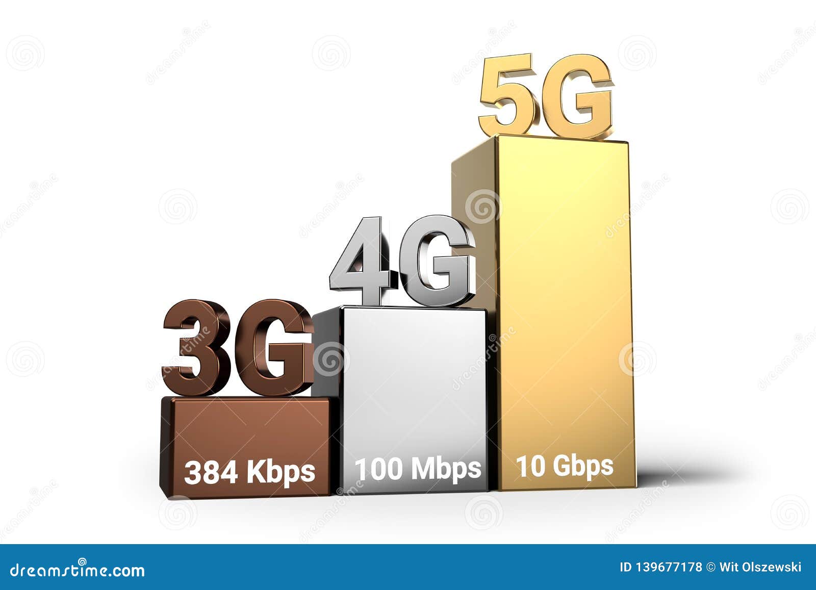 Mobile Technologies Evolution 3D Diagram with 5G As the Fastest Current ...