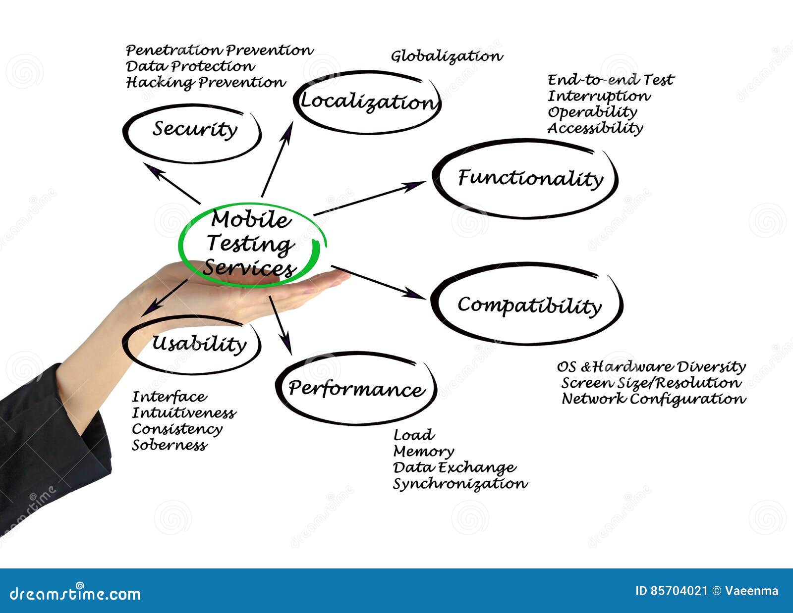 Mobile App Testing. Business Woman Testing Usability Of Application On ...