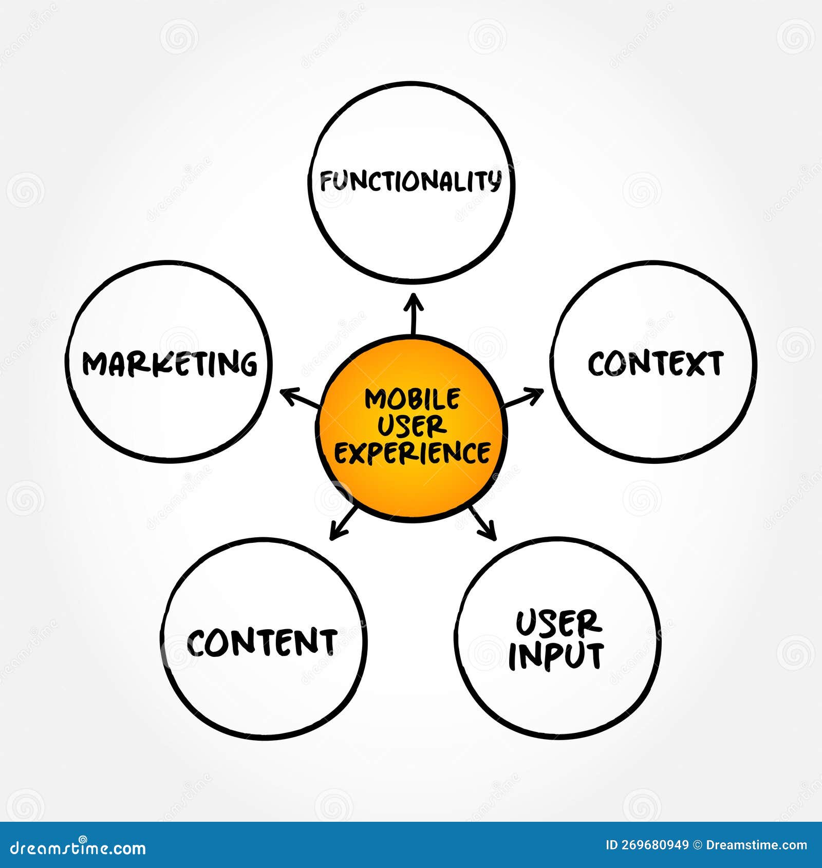 User Meaningful Experience Concept Icon Vector Illustration ...