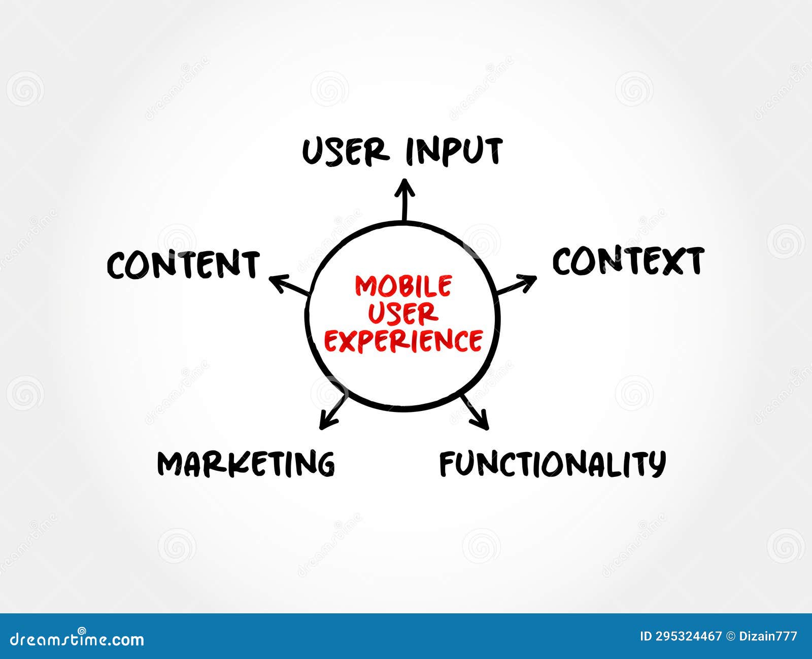 User Meaningful Experience Concept Icon Vector Illustration ... User Meaningful Experience Concept Icon Vector Illustration ...