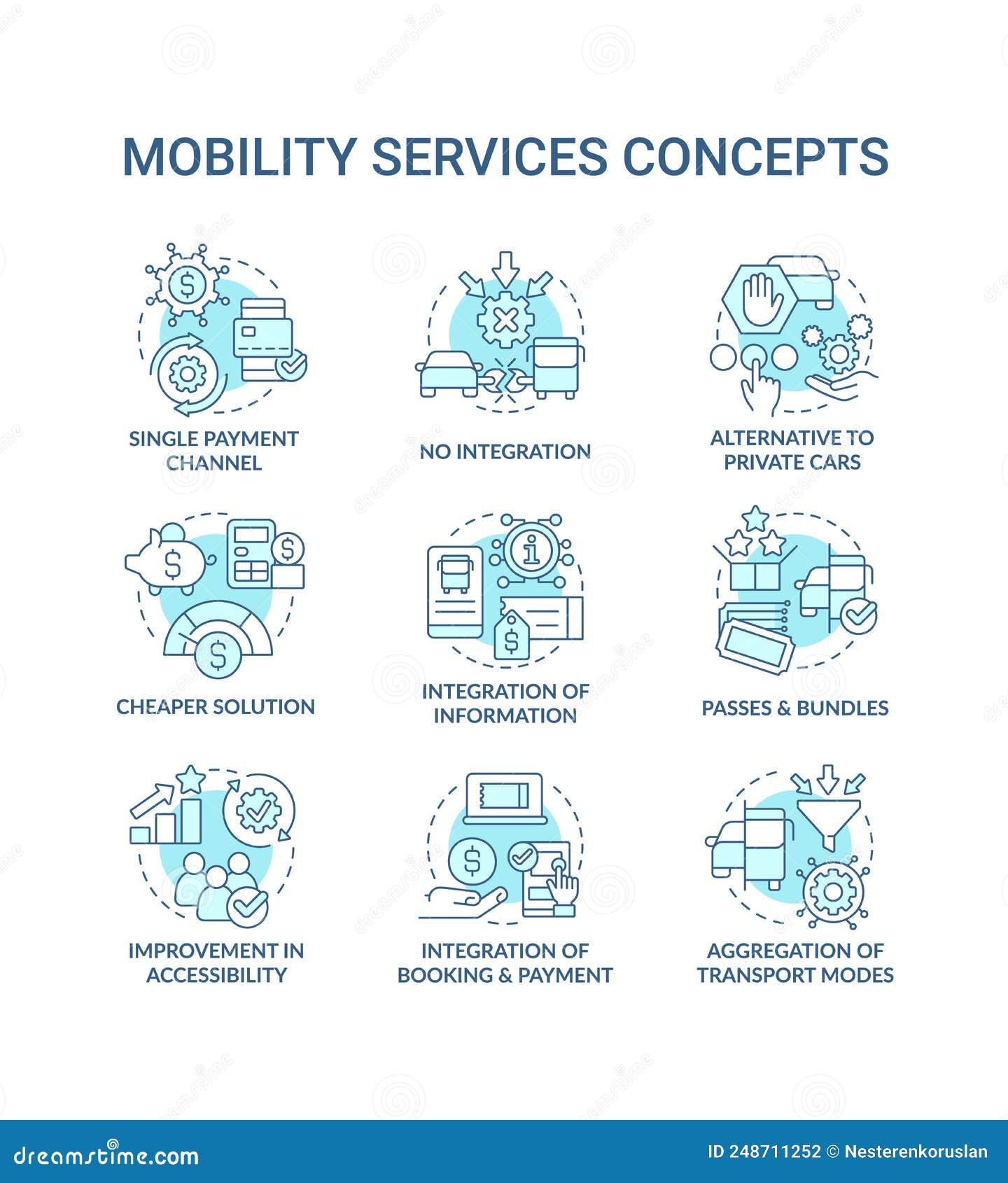 Mobility As Service Turquoise Concept Icons Set Stock Vector ... Mobility As Service Turquoise Concept Icons Set Stock Vector ...