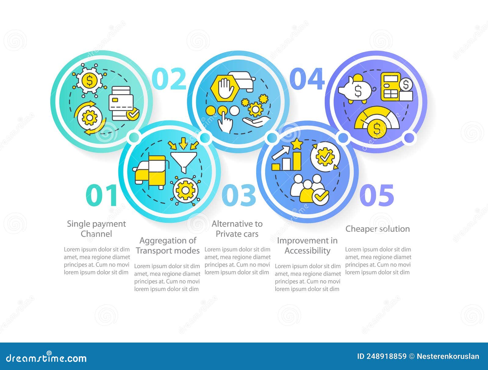 Mobility As Service Value Circle Infographic Template Stock Vector ...
