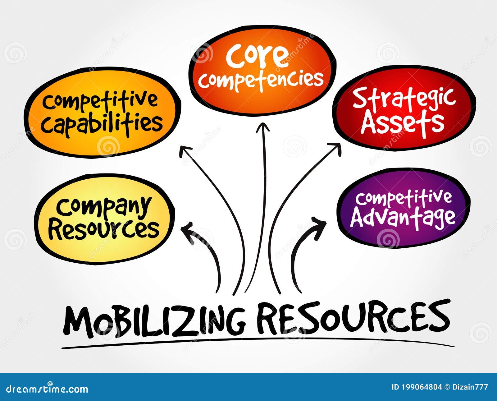Mobilizing Resources for Competitive Advantage Stock Illustration ...