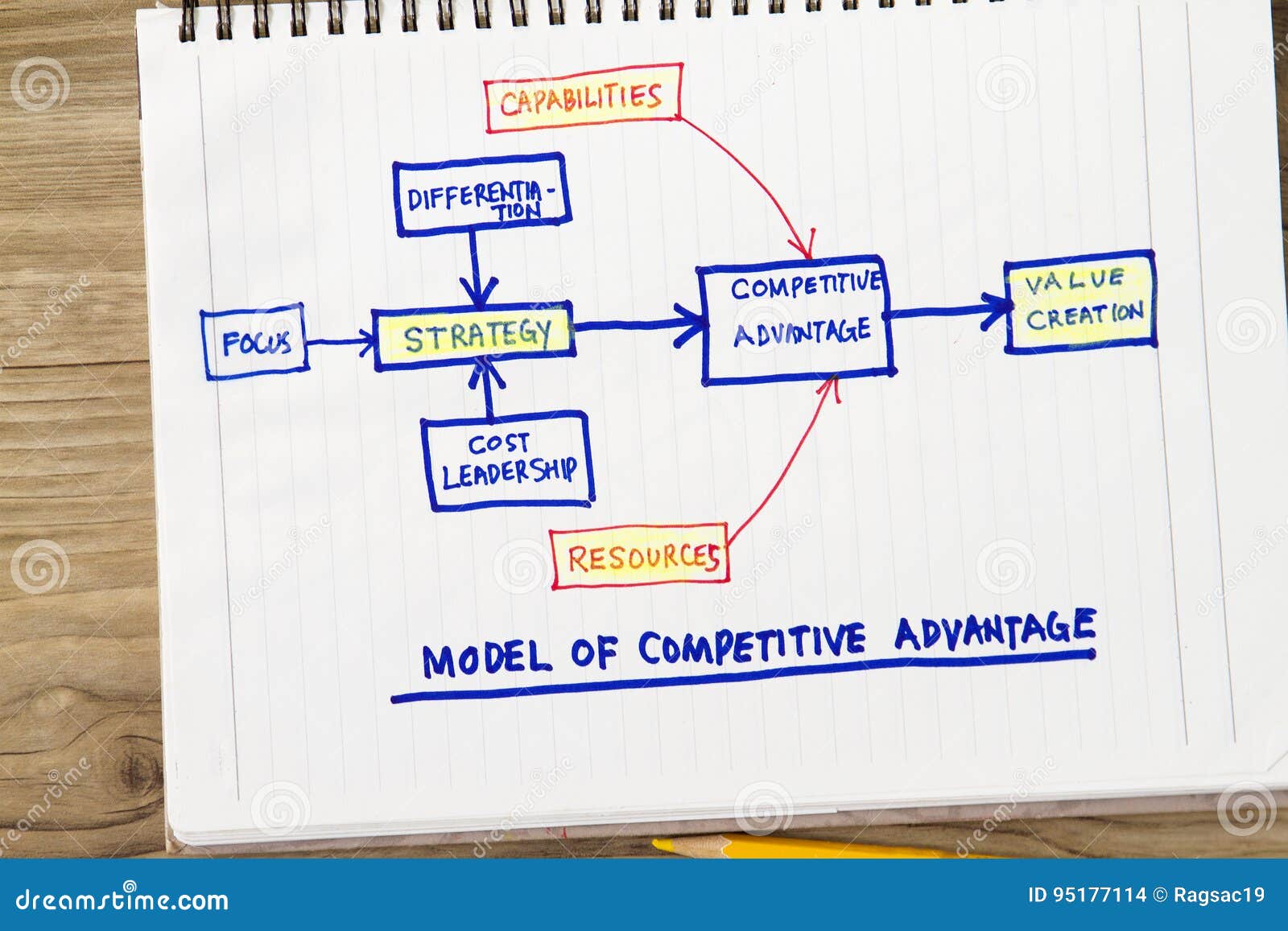 Model of Competitive Advantage Stock Photo - Image of lecture, journal ...