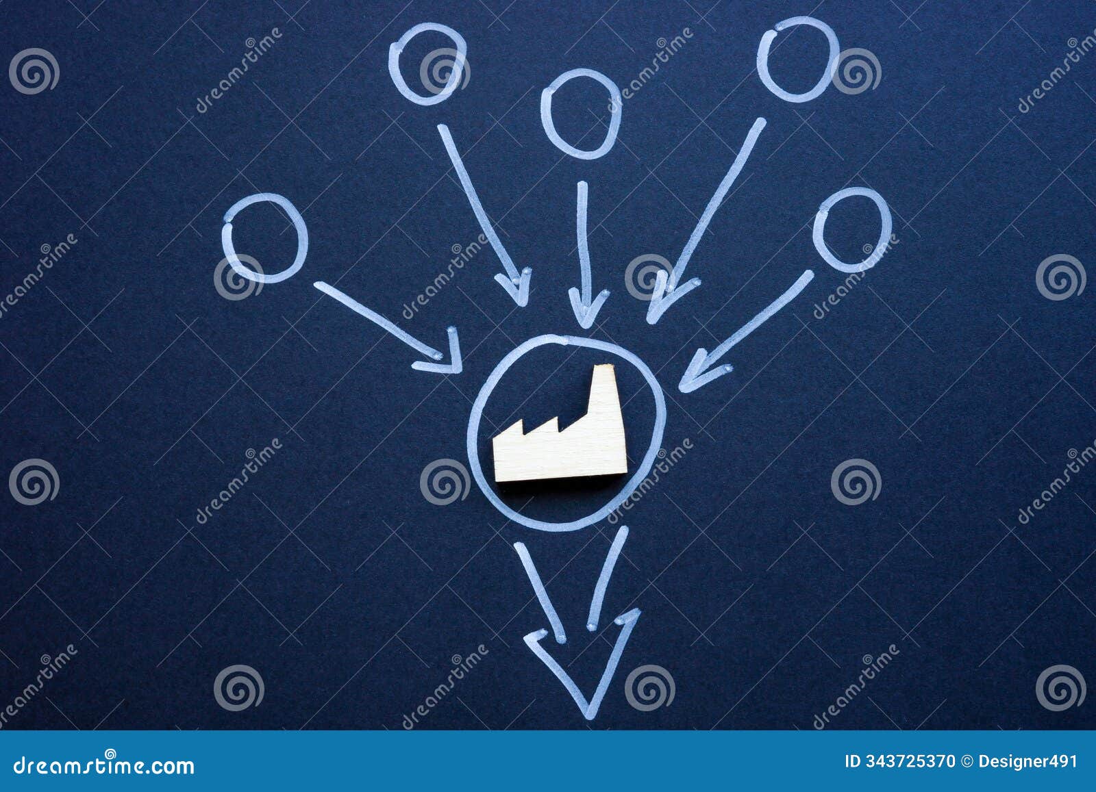 Model of a Factory with Arrows Representing Supply Chain. Stock Photo ...