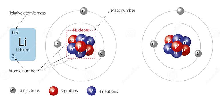 Model of lithium atom stock vector. Illustration of atoms - 164475130