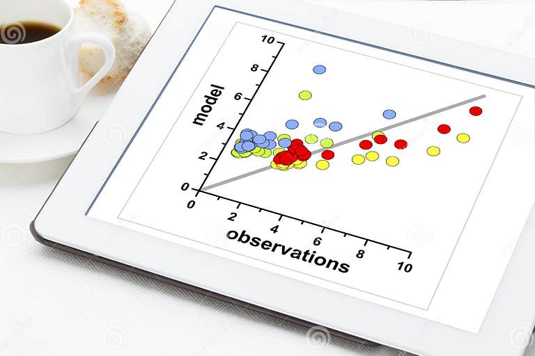 Model and observation data stock image. Image of tablet - 40010479