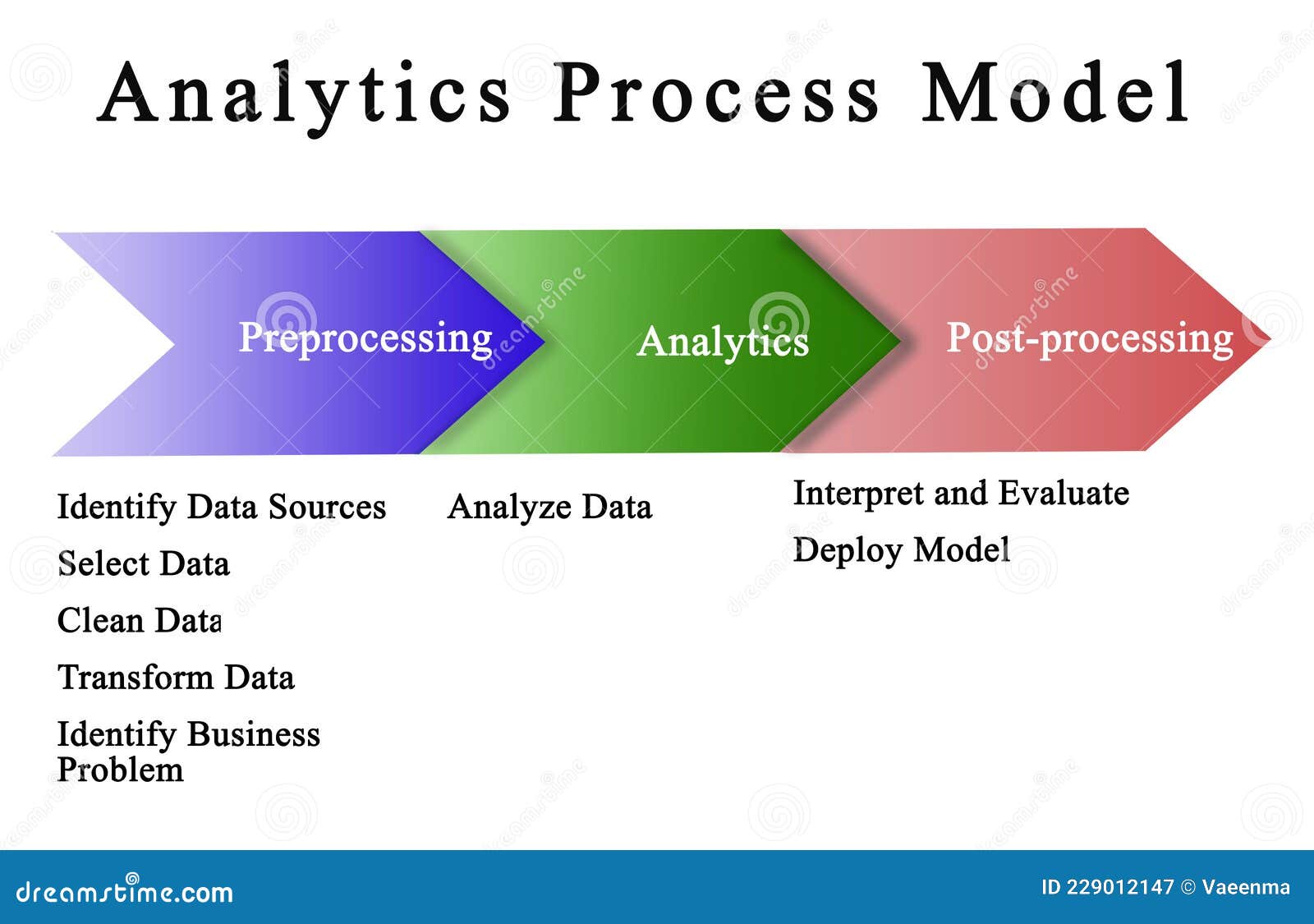 Process of Analytics stock illustration. Illustration of business ...
